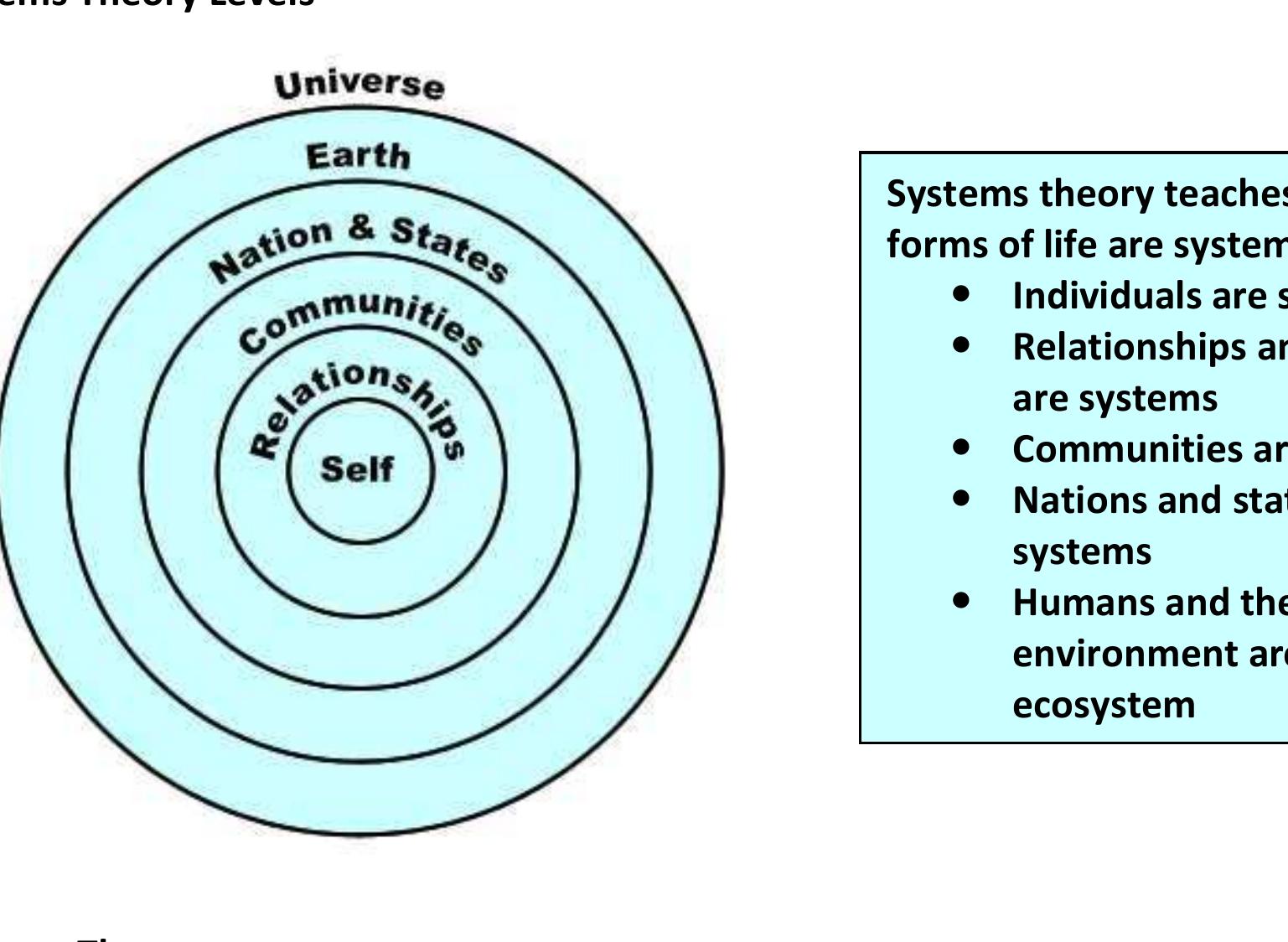 (PDF) Systems Theory and Interpersonal Relationships