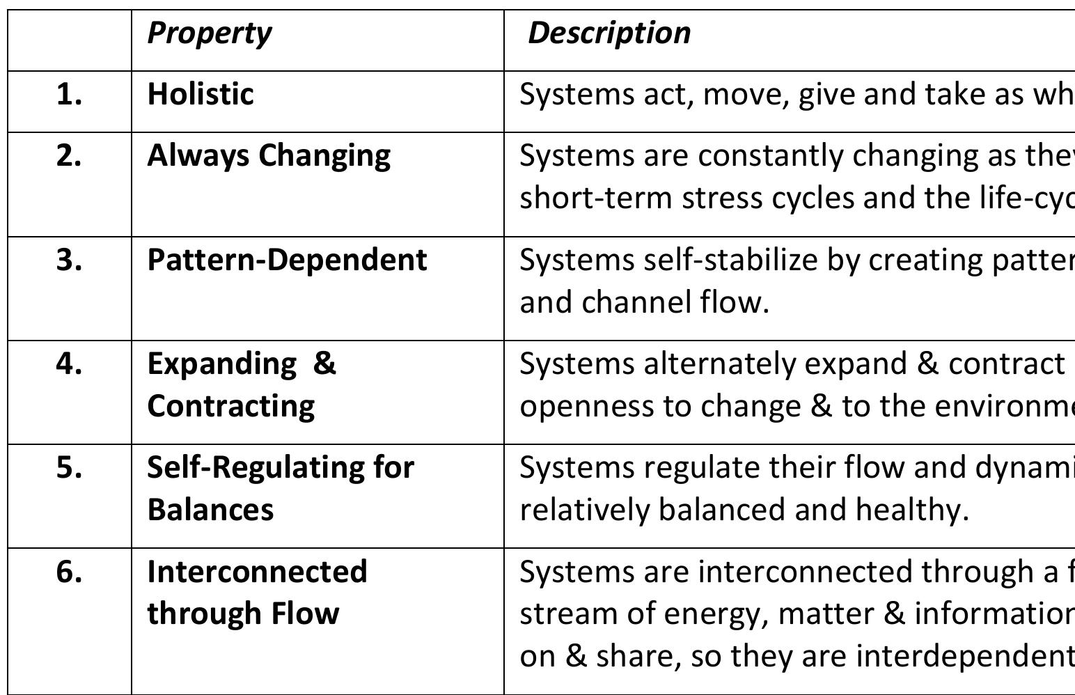 (PDF) Systems Theory and Interpersonal Relationships