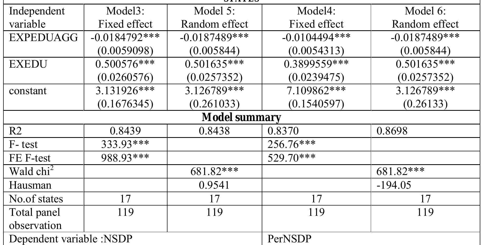 Notes: 1. the hausman test has 2 distribution and tests the