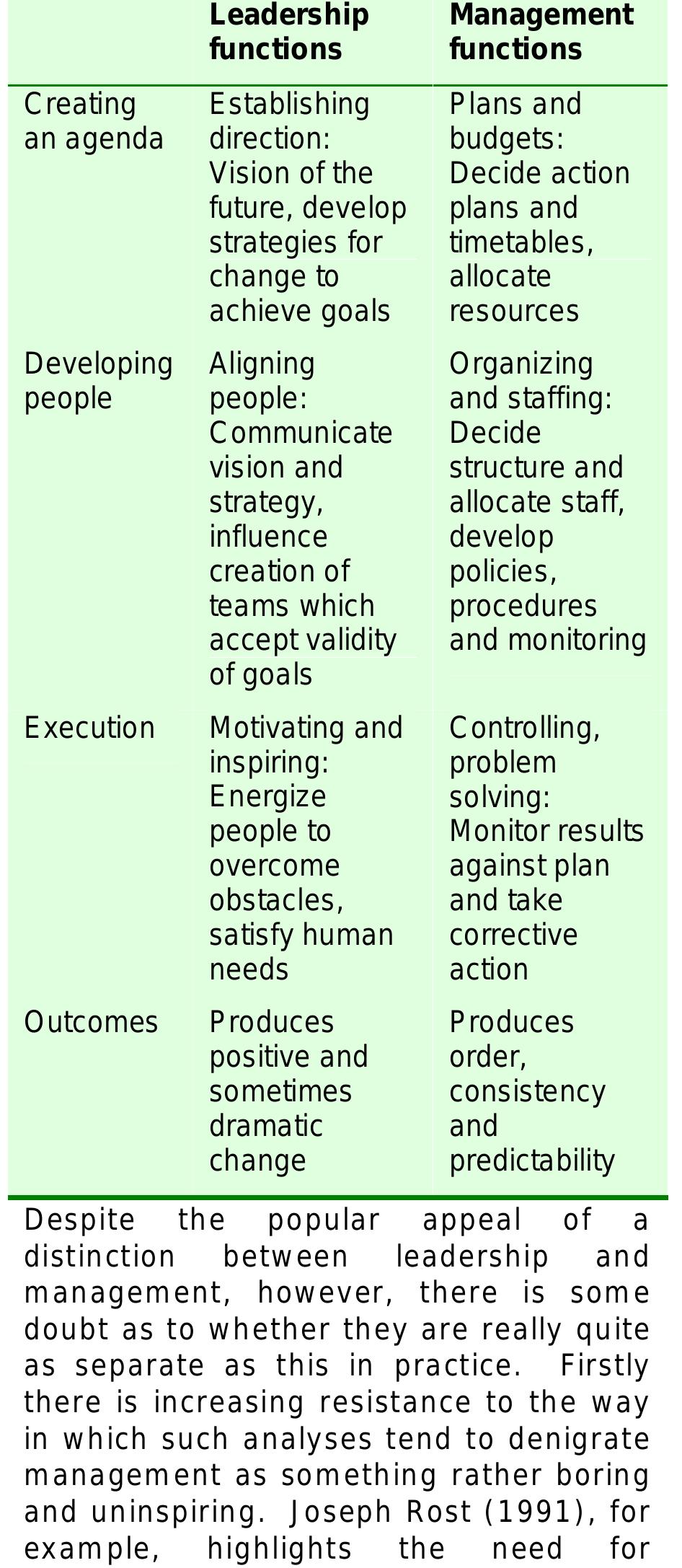 Table 1 - from Leadership South West Research Report What is