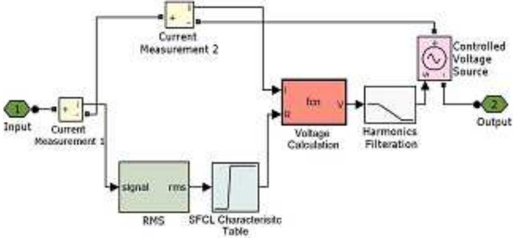 Single phase sfcl model developed in simulink/simpowersystem