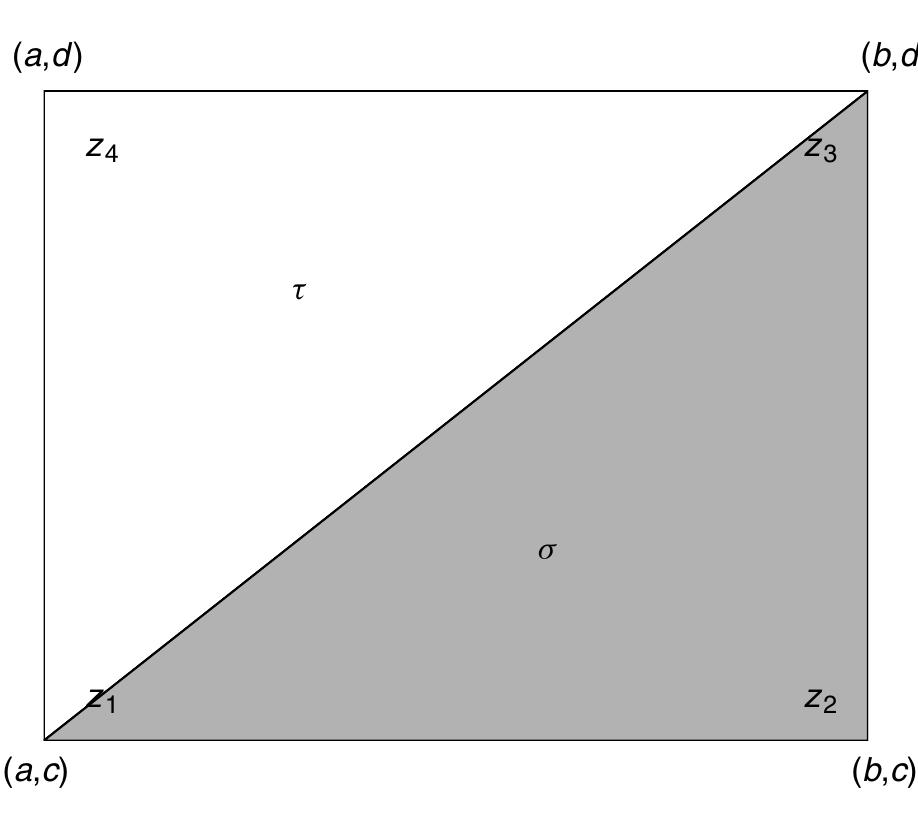 4 alternate way of dividing a rectangle into a triangle.