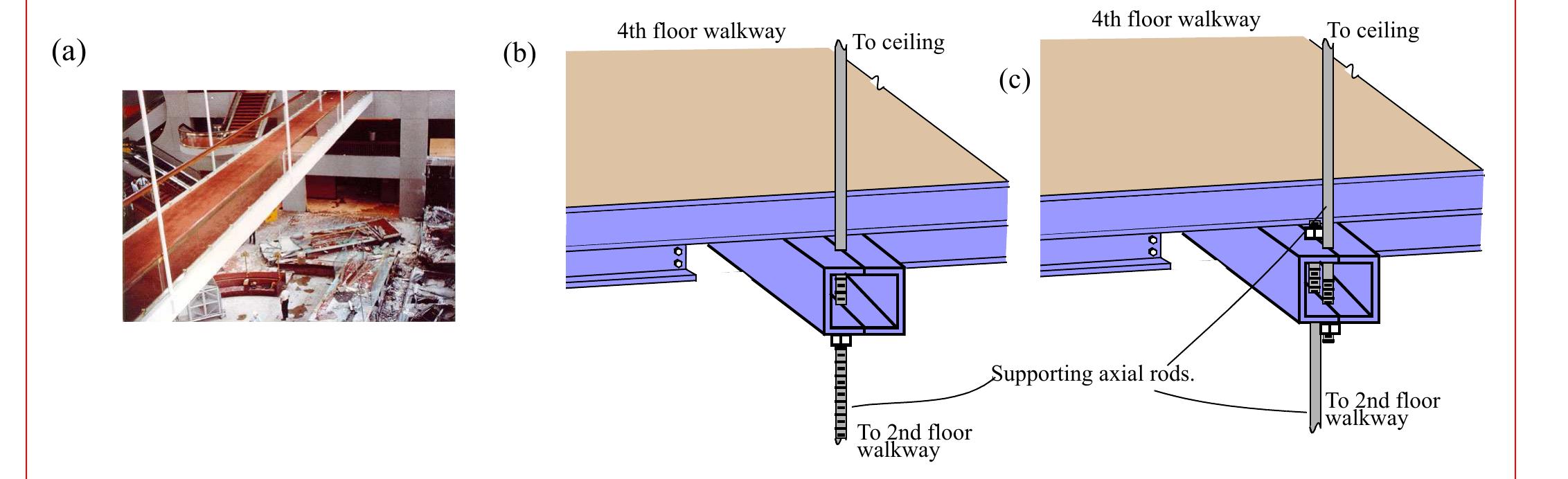 Eee ee, pe ss ses | we seen three suspended walkways spanned