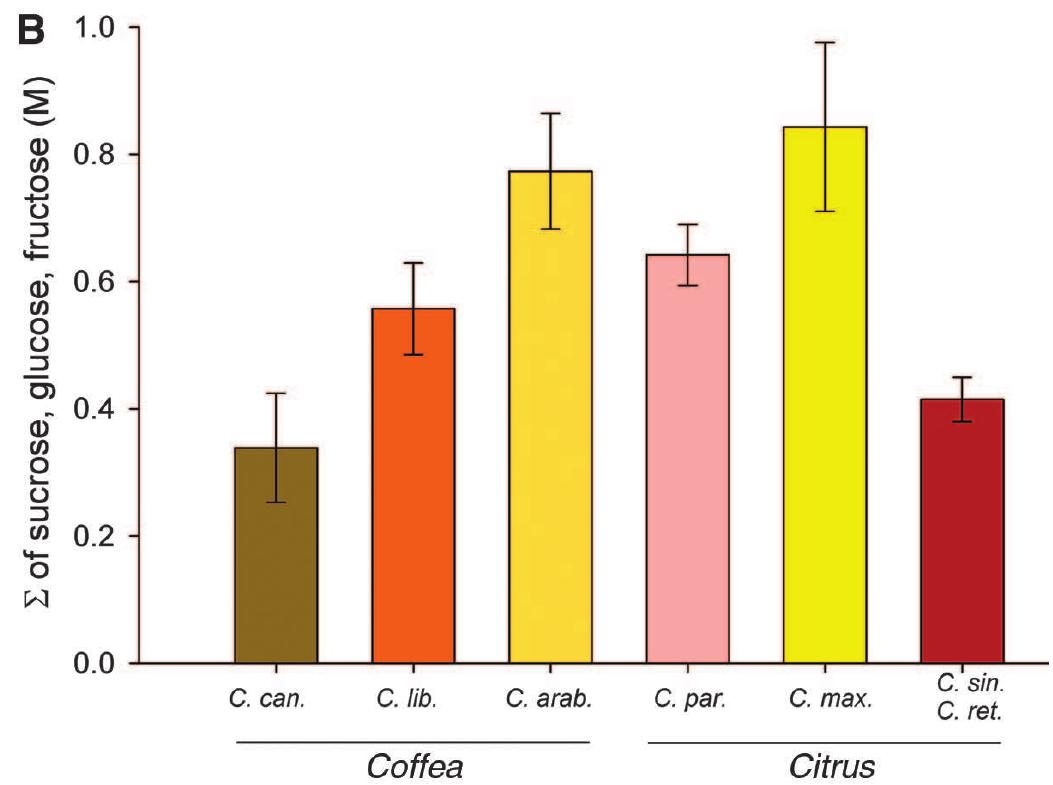 Variance: fs, 161 = 4.64, p