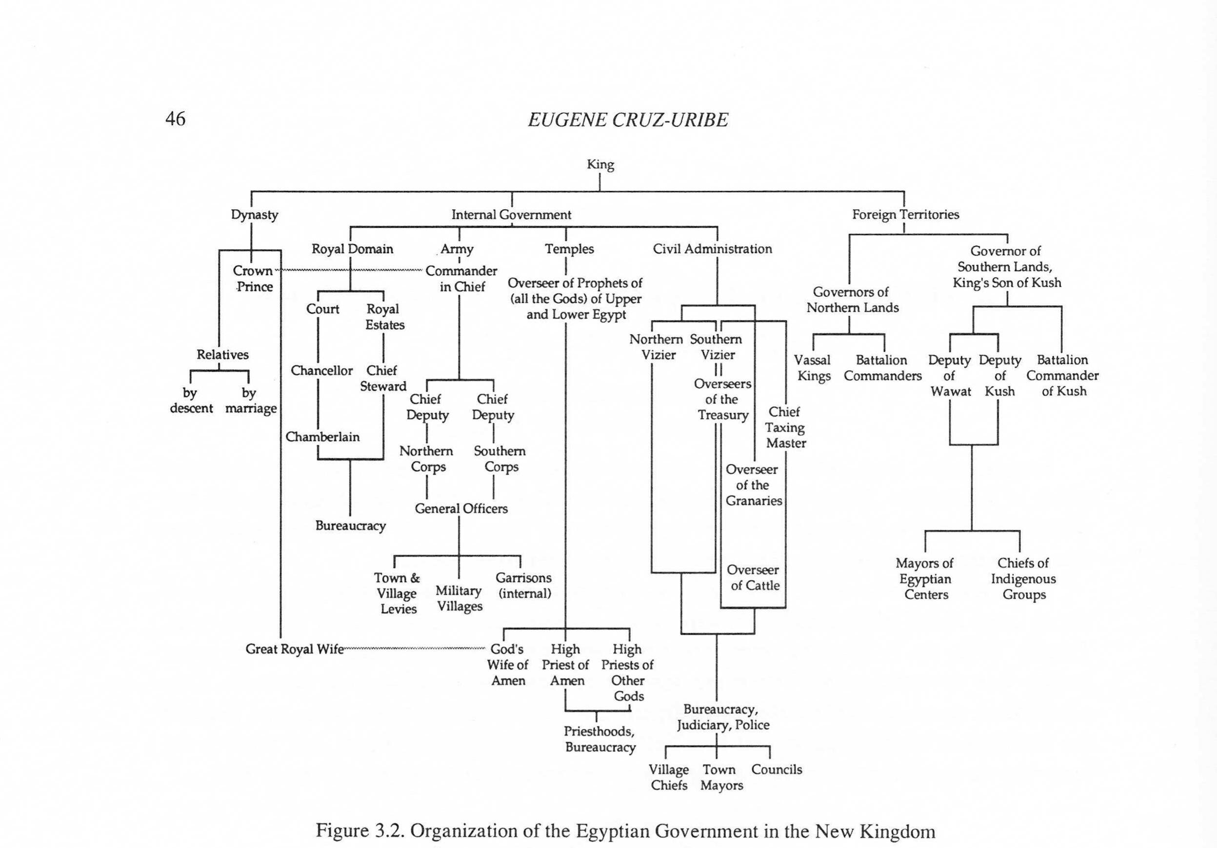 (PDF) A model for the political structure of Ancient Egypt