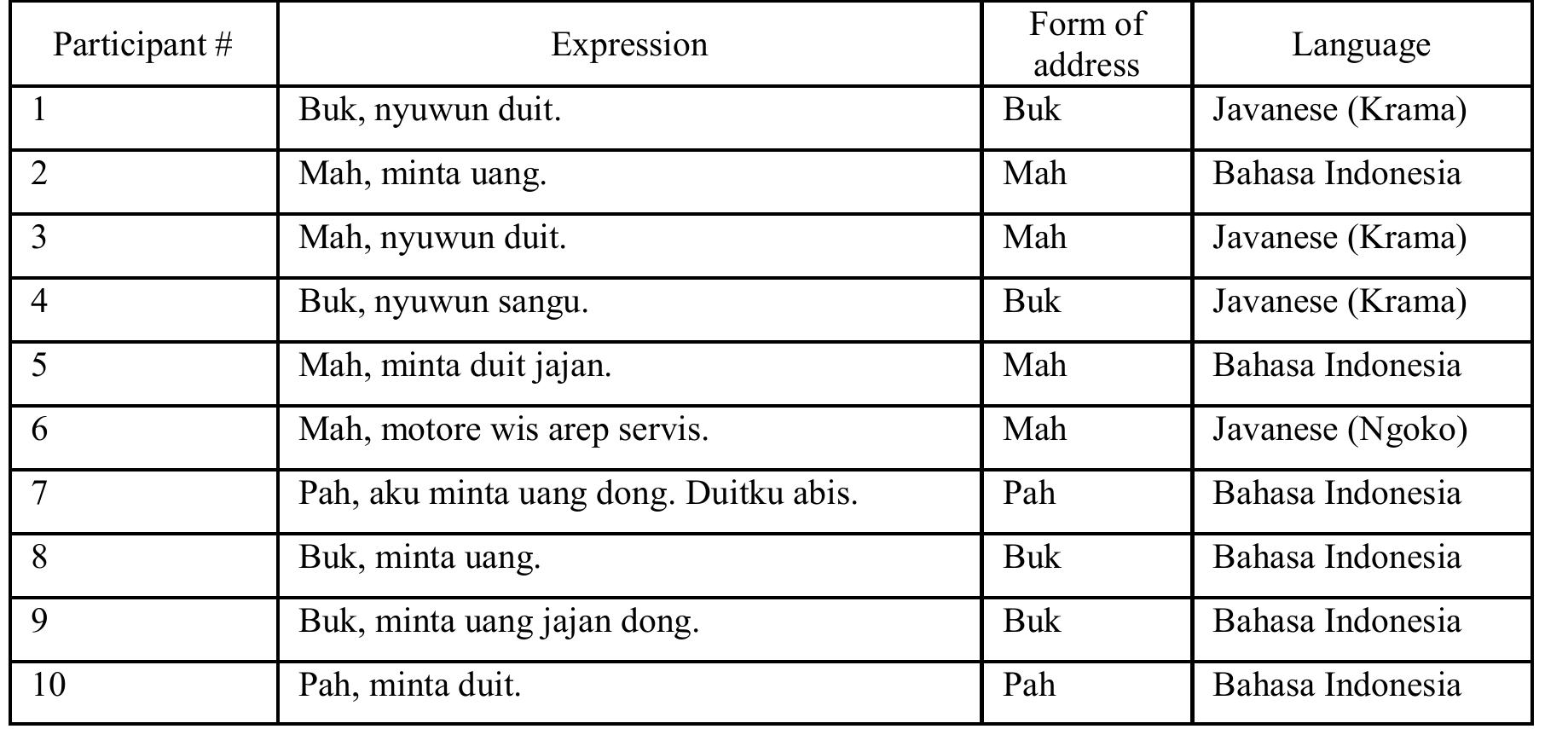 (PDF) JOSHUA FISHMANS DOMAINS OF LANGUAGE USE IN RELATION TO ...
