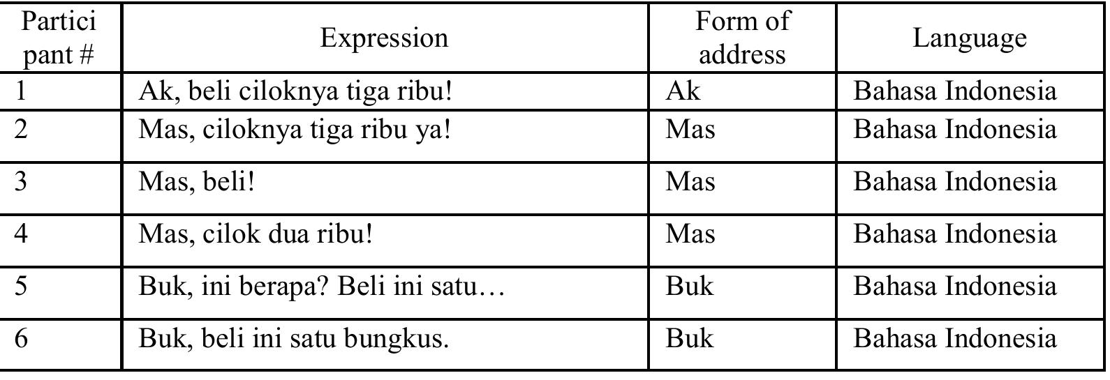 (PDF) JOSHUA FISHMANS DOMAINS OF LANGUAGE USE IN RELATION TO ...