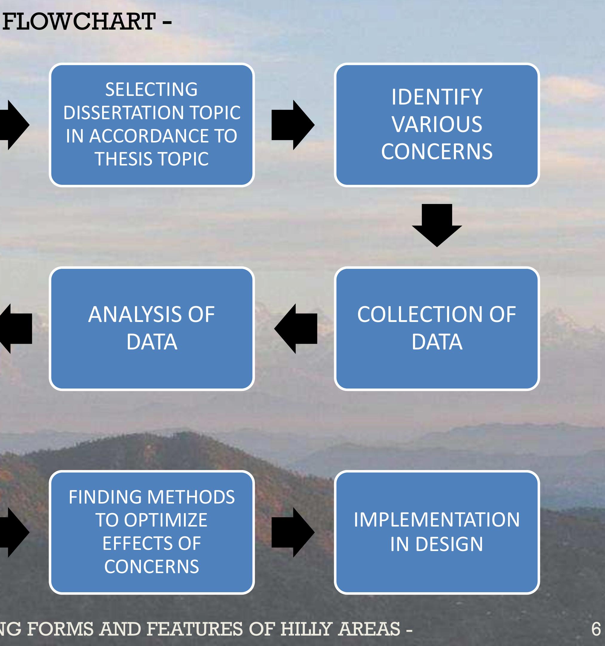 (PDF) BUILDING FORMS AND FEATURES ON HILLY AREAS