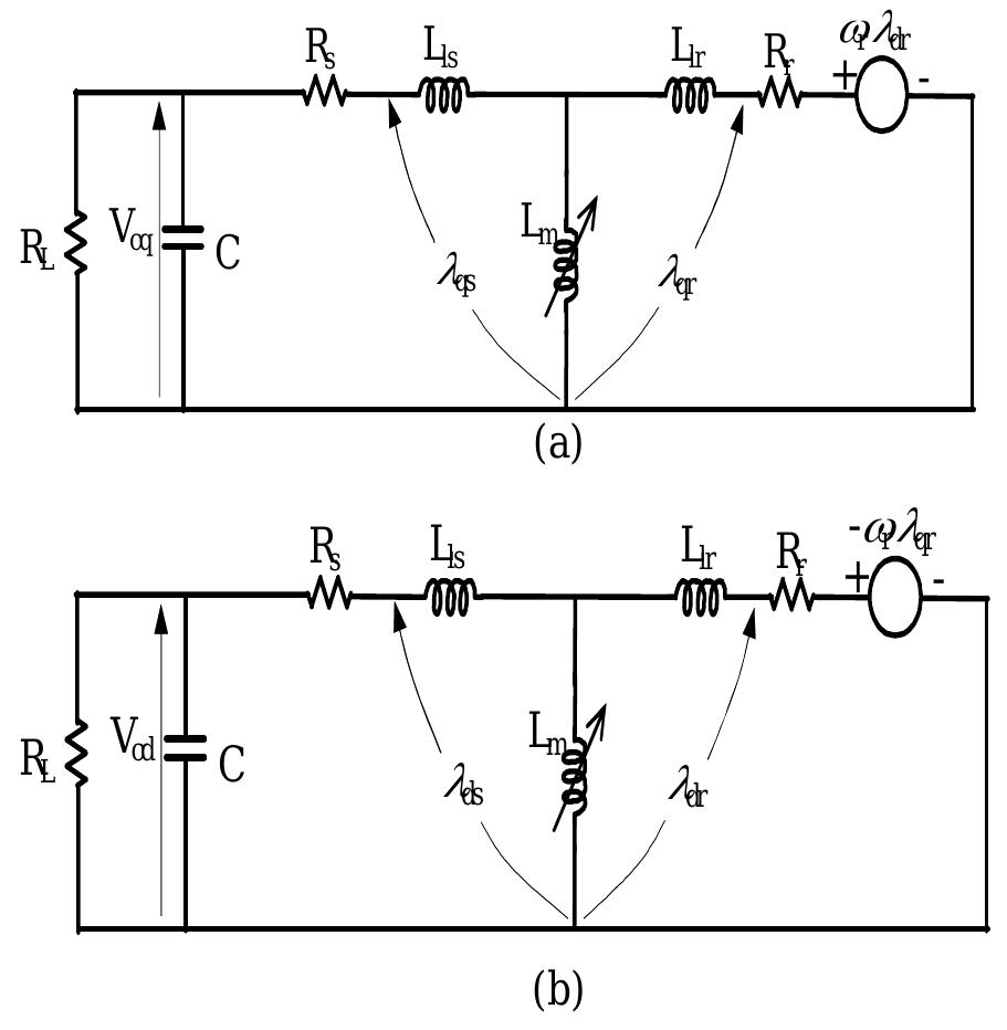 Core. and q, is the equivalent electrical rotor speed in