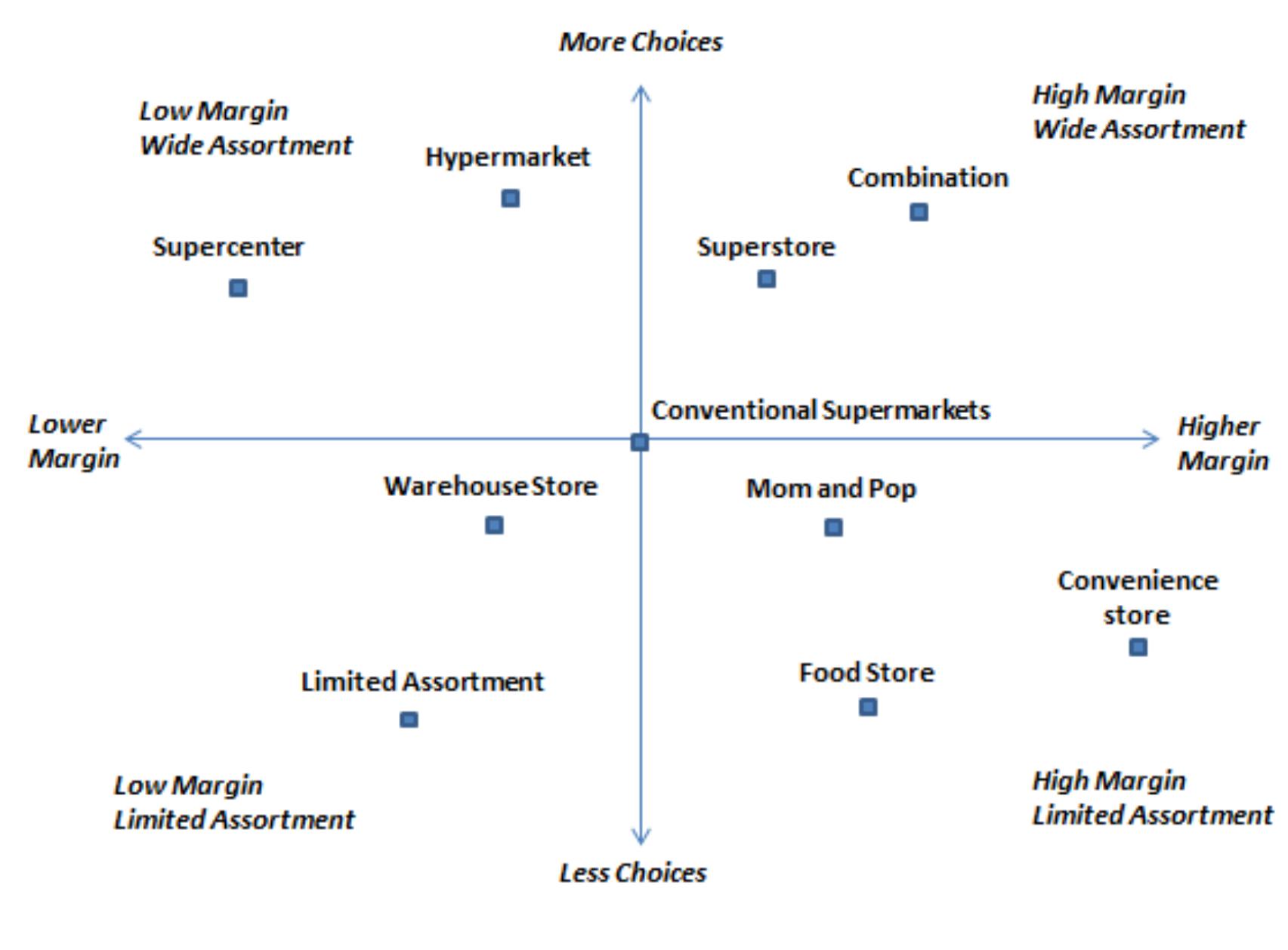 Figure 3 - A Comprehensive Framework for Customer