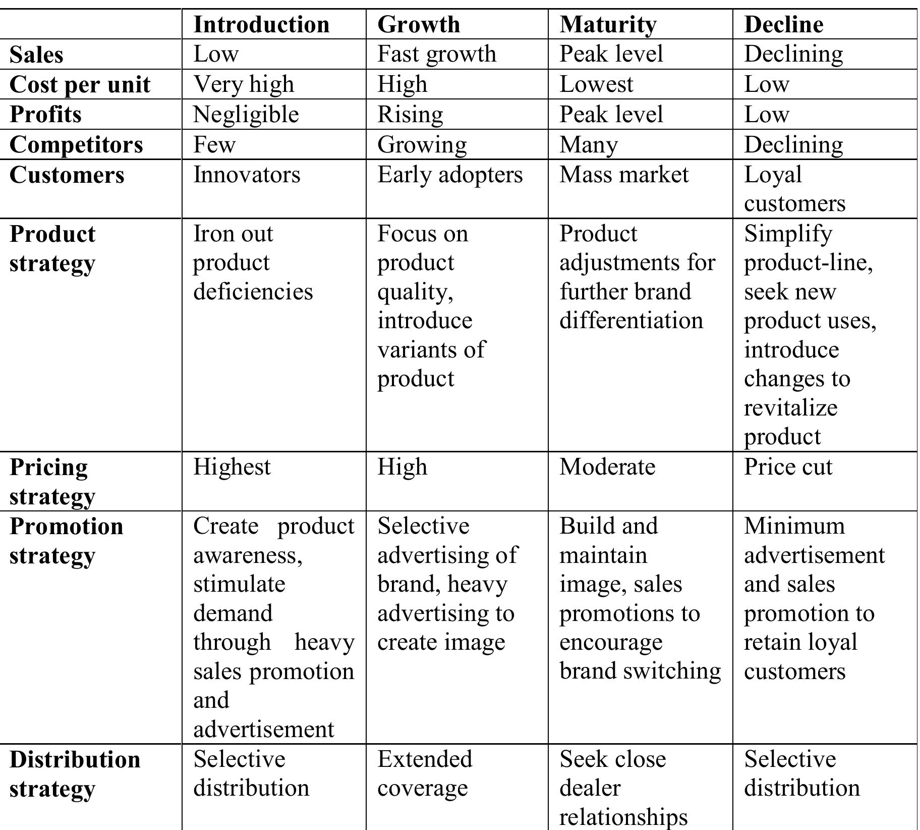 Table 1 - BASIC CONCEPTS IN MARKETING