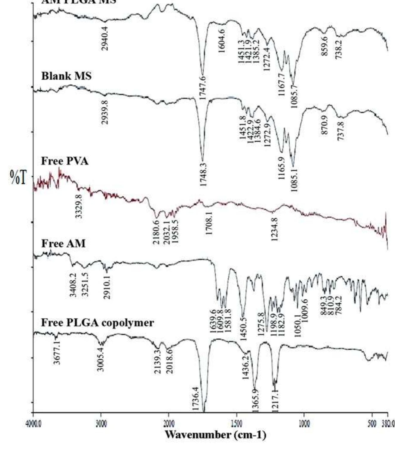 Figure 8 - from Microencapsulation of alpha-mangostin into