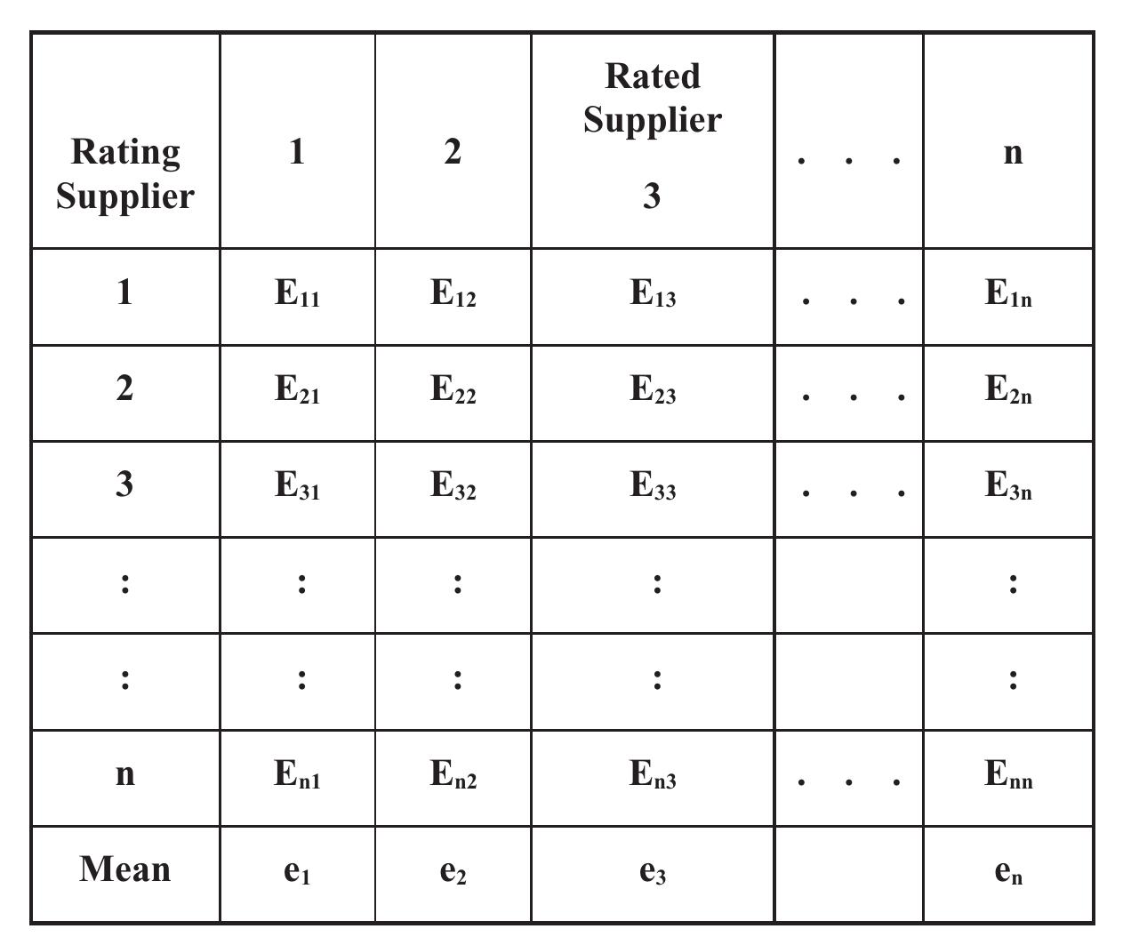 A generalized cross-efficiency matrix. heavily on a single