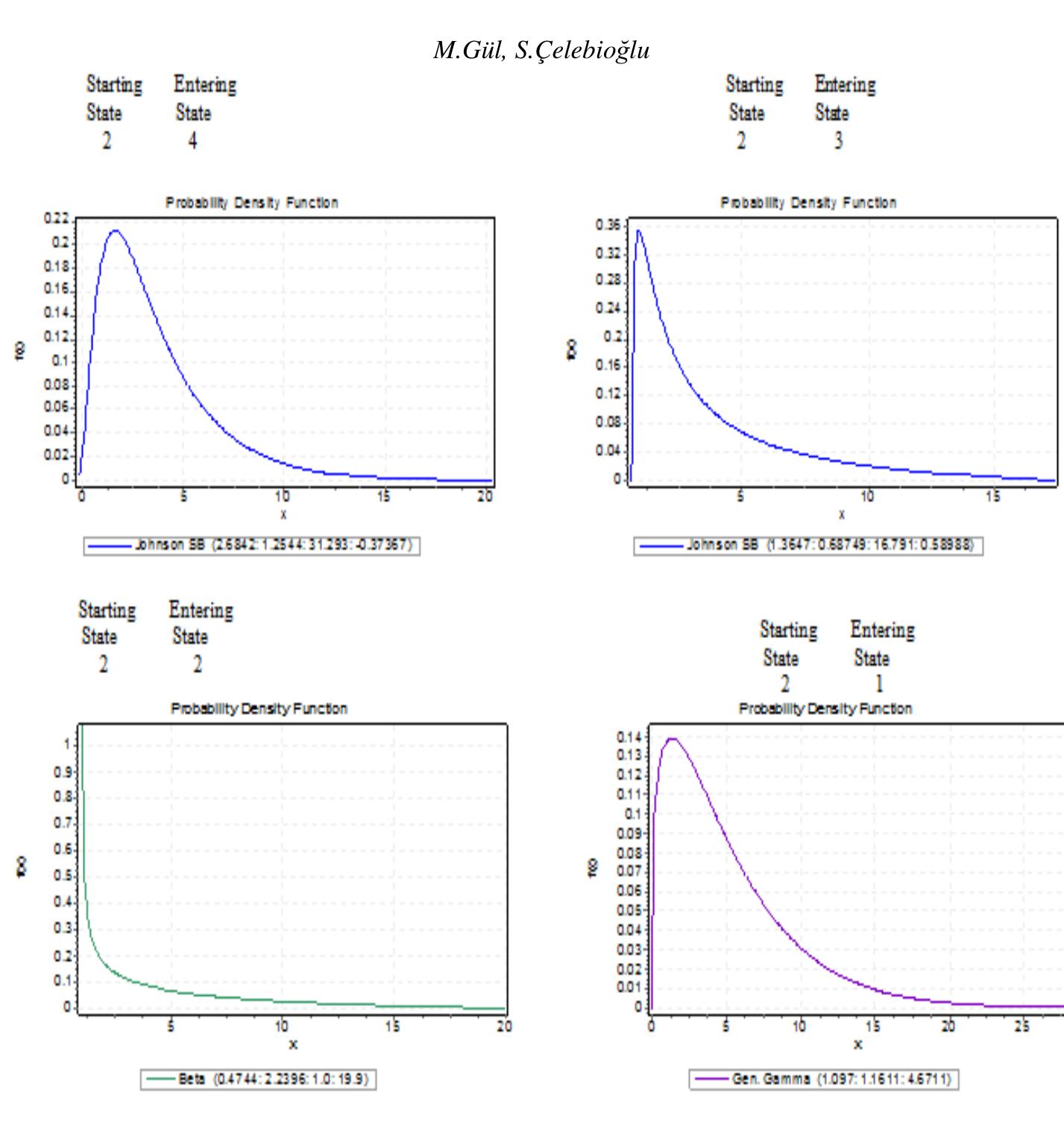 Figure 3 - Evaluating First Passage Times in Markov Chains