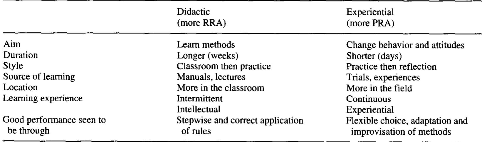 (PDF) Participatory rural appraisal (PRA): Challenges, potentials and ...