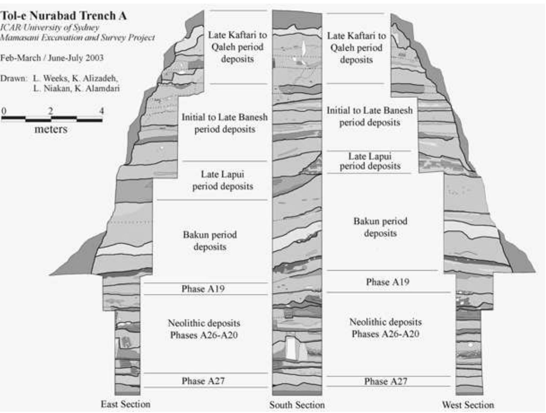 The tol-e nurabad trench a sections. neolithic occupational