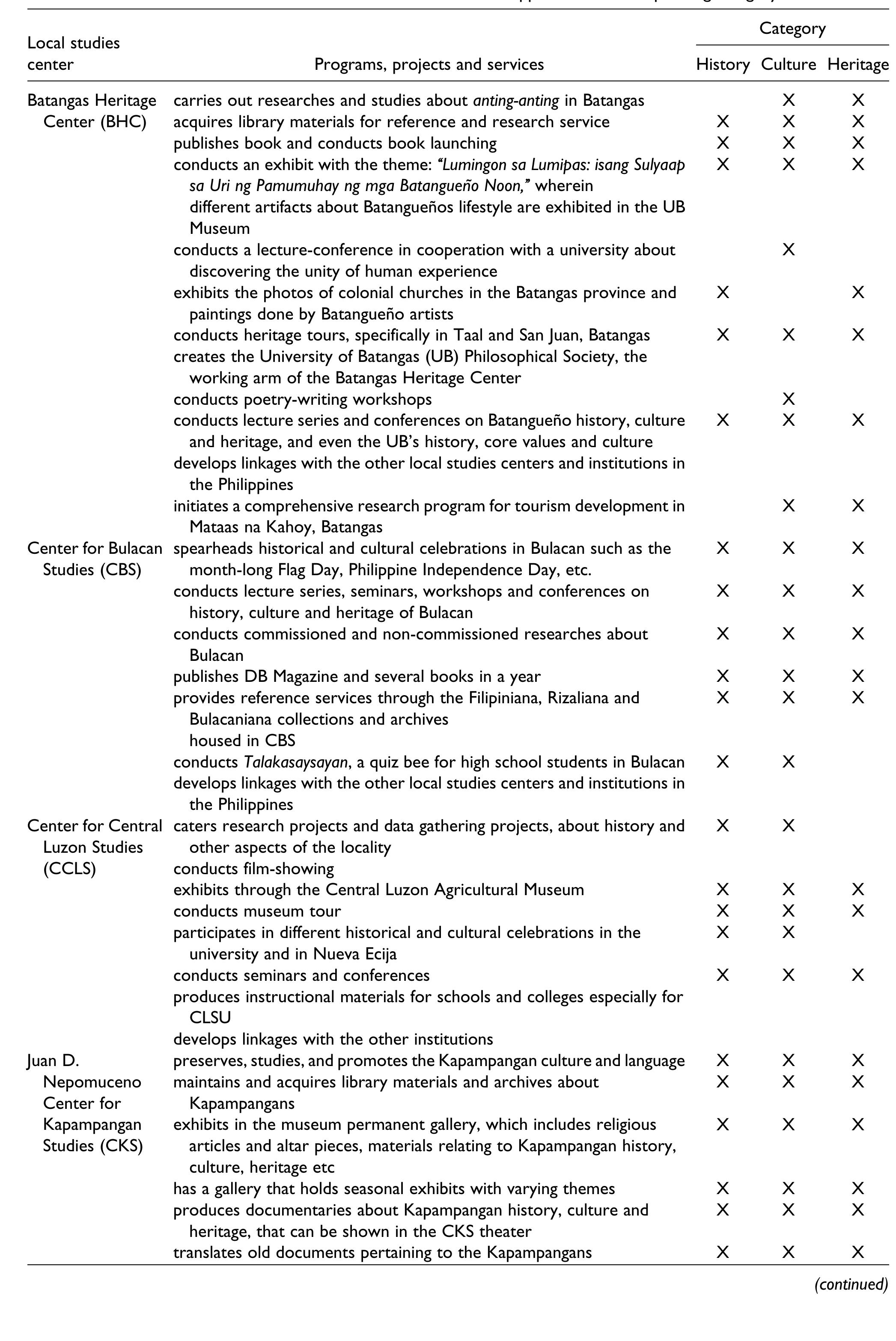 (PDF) Local Studies Centers: Transforming history, culture and heritage ...