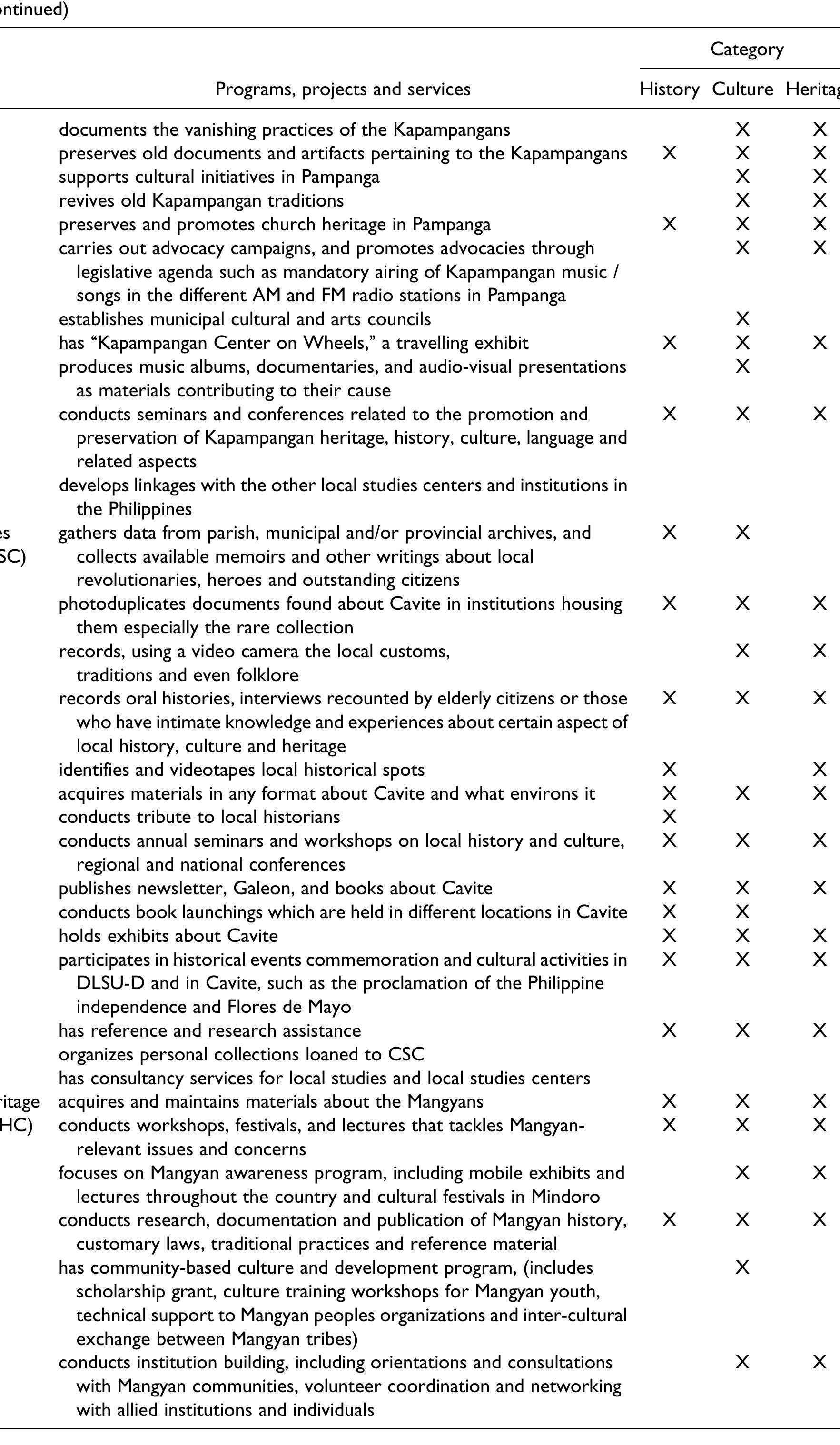 (PDF) Local Studies Centers: Transforming history, culture and heritage ...