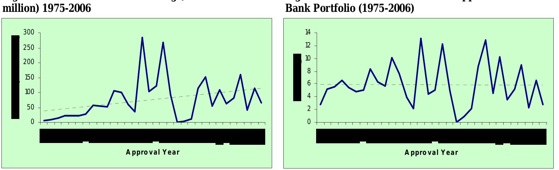 Dac-oed data shows that the adf education portfolio for the