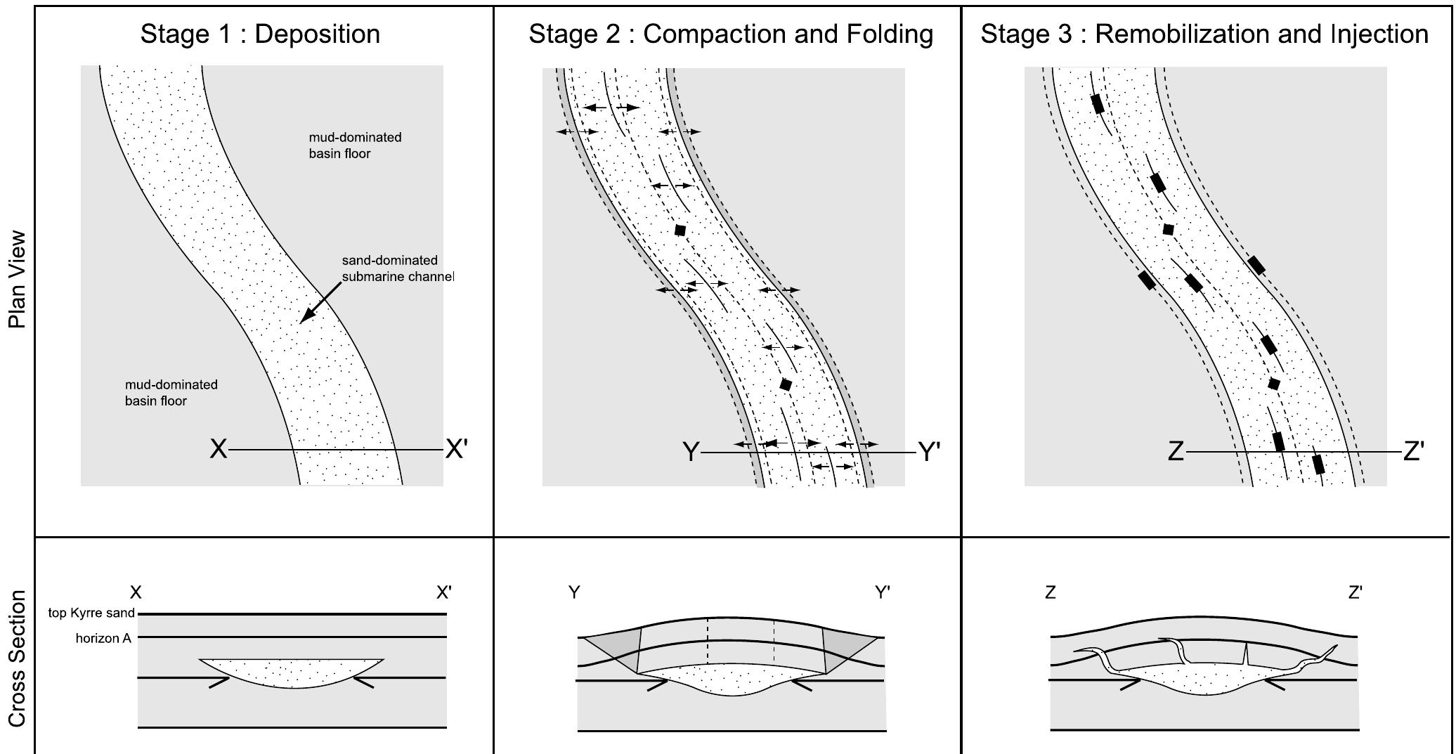 E 14. conceptual diagrams illustrating the development of