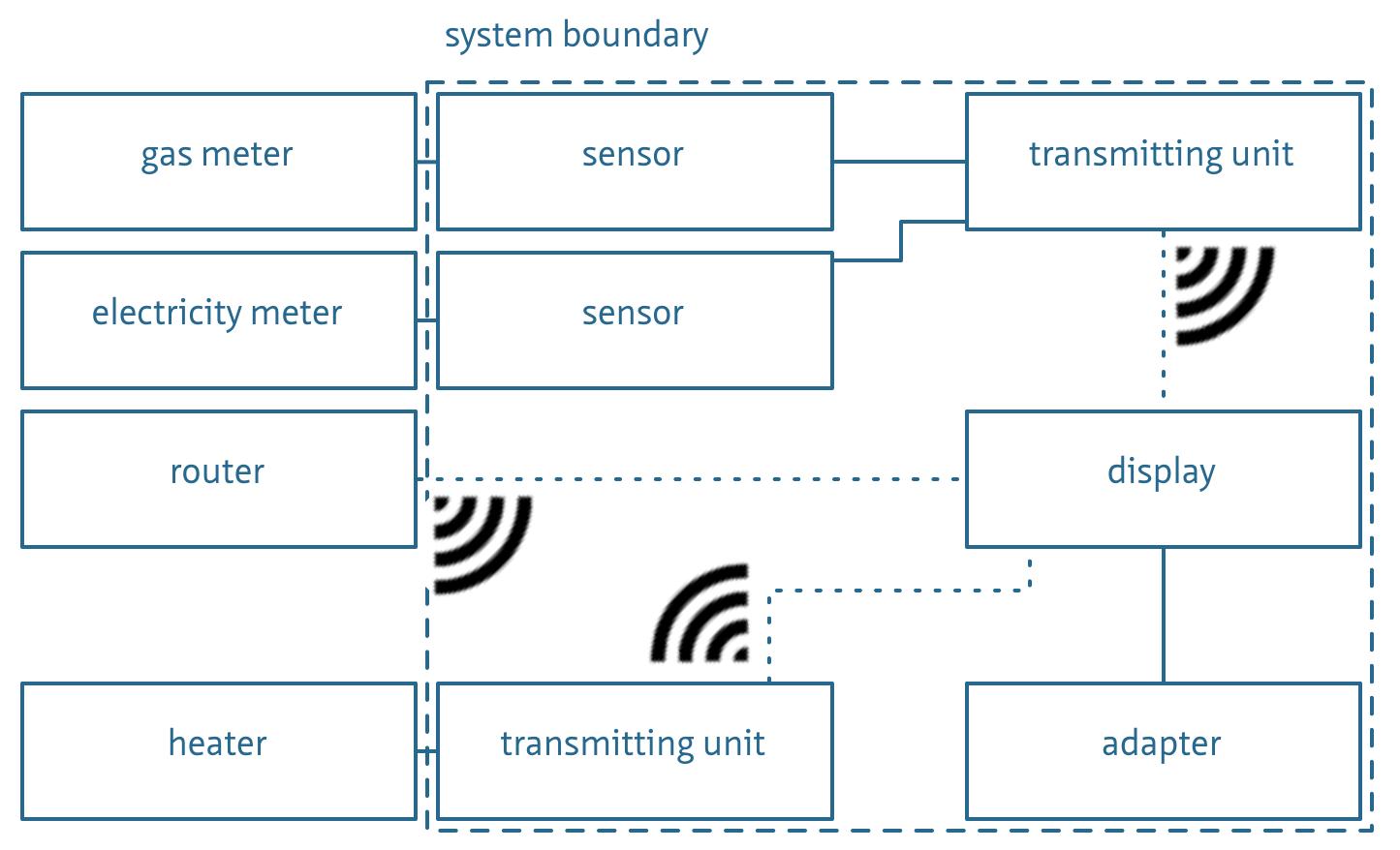 Schematic visualization of the setup of the multifunctional