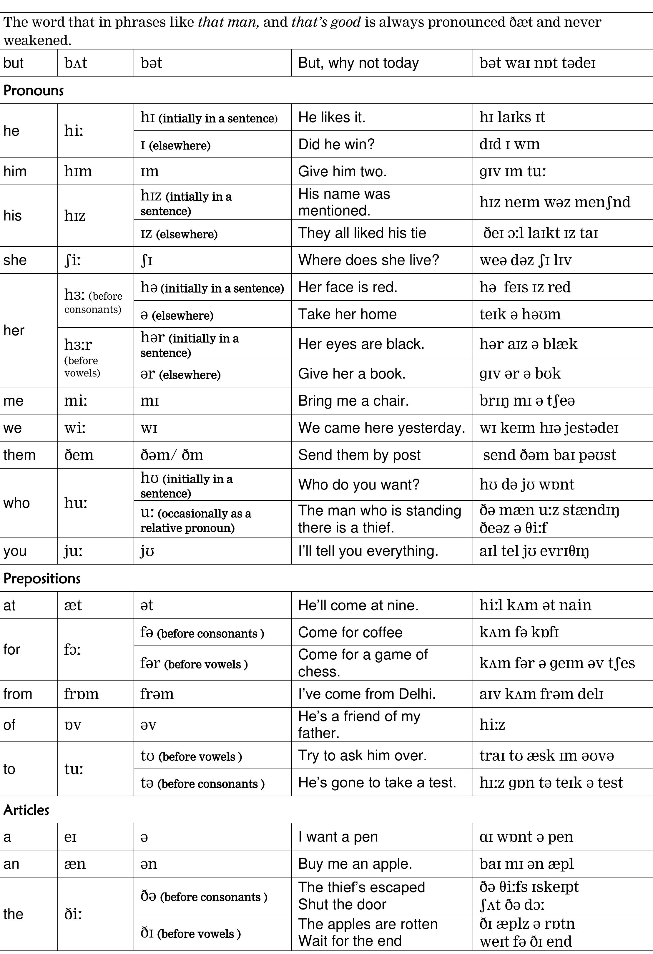 Table 3 - STRONG AND WEAK FORMS Auxiliary verbs WORD STRONG