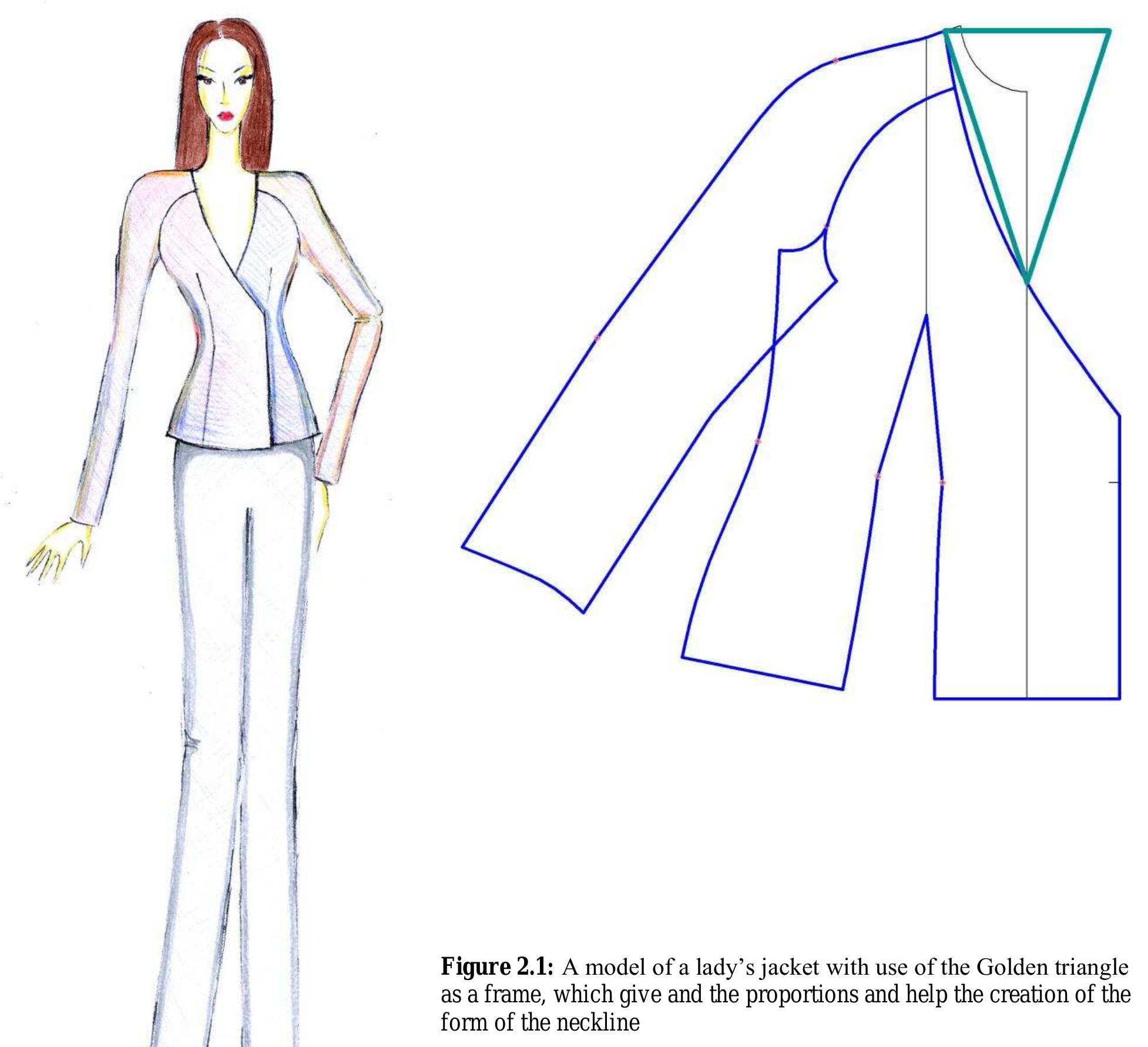 (PDF) GOLDEN TRIANGLE IN FASHION DESIGN