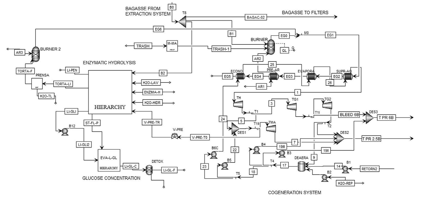 Figure 3 - from Exergetic analysis of the integrated first-