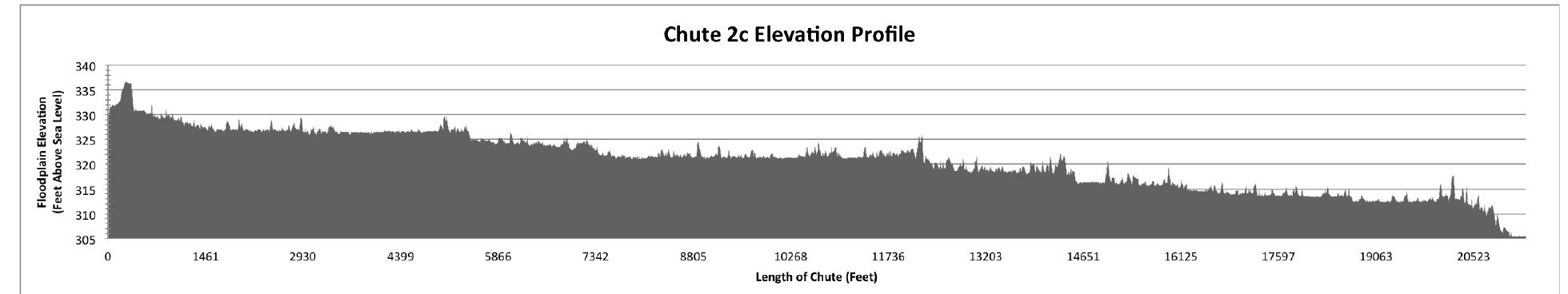 17 elevation profile of chute option 2c, as shown in figure