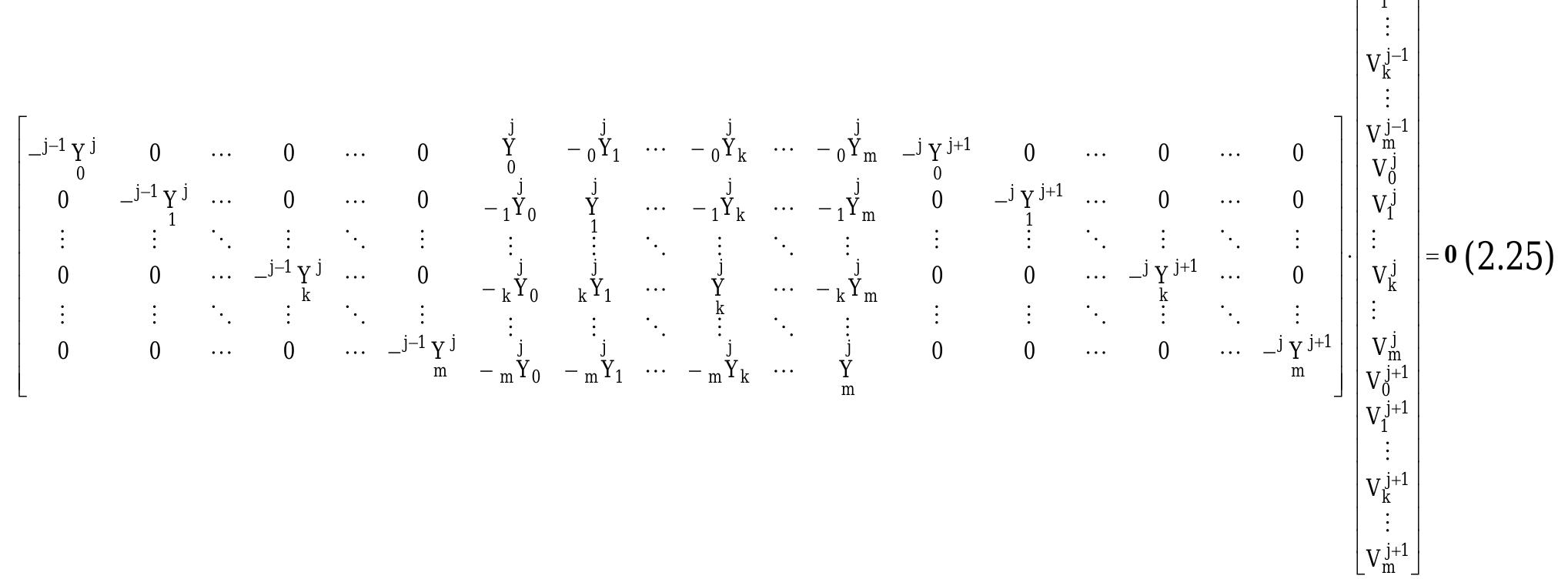 Figure 24 Overview On Formulae Describing Electromagnetic
