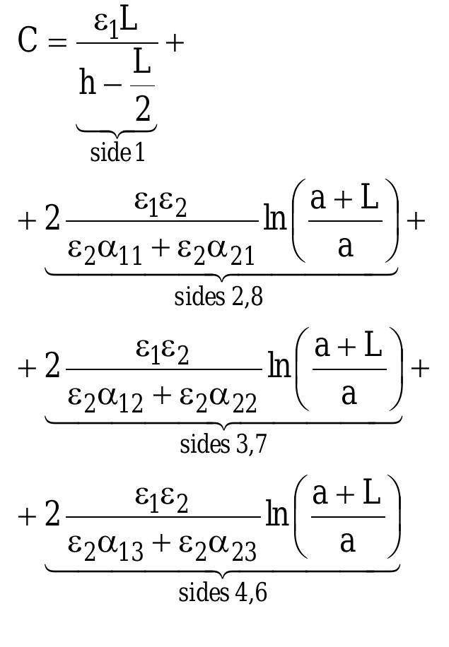 Figure 61 Overview On Formulae Describing Electromagnetic