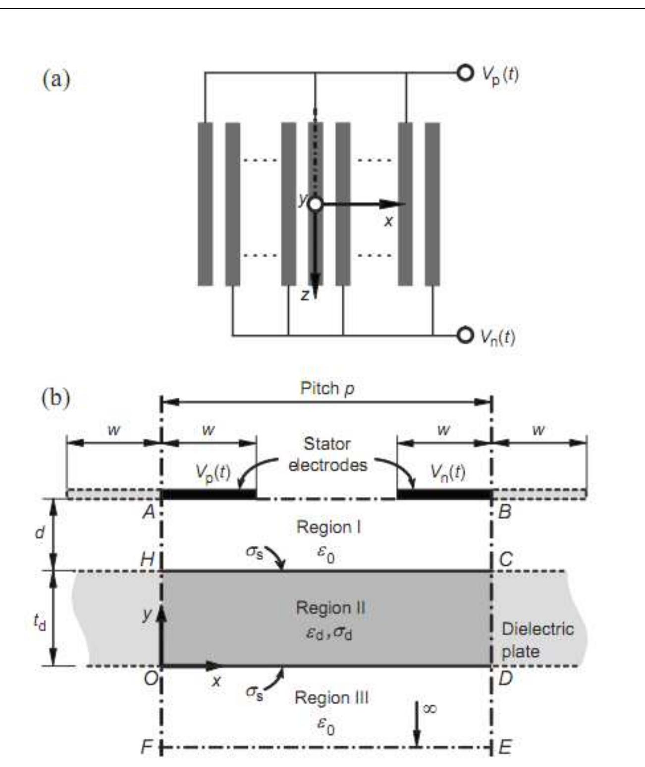 Figure 69 - Overview on formulae describing electromagnetic