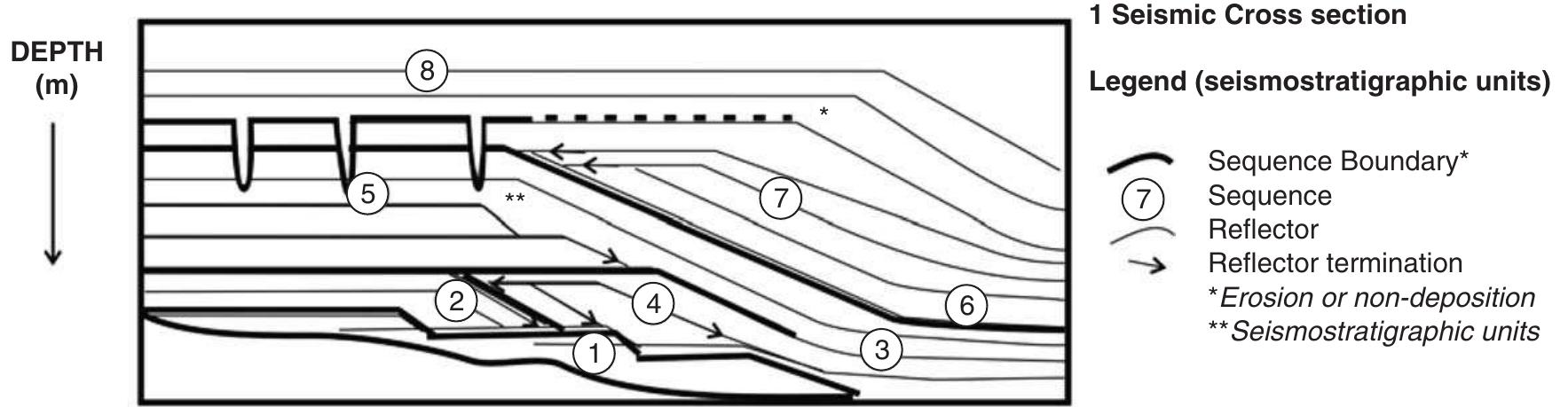 Seismic” Cross Section Interpreted From Seismic Data