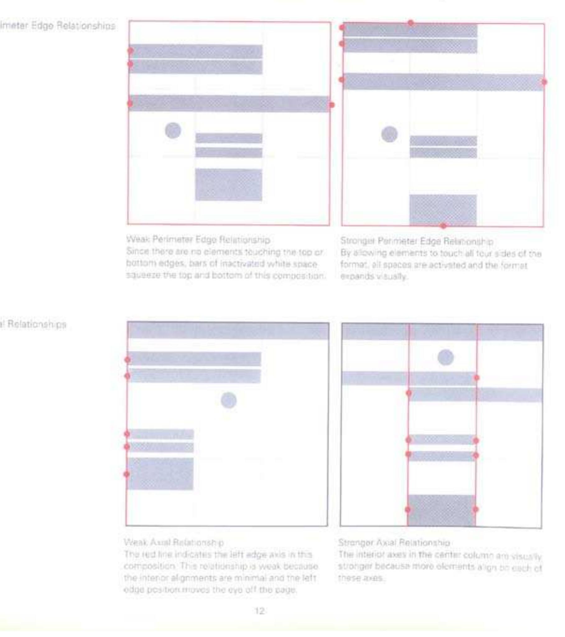 Placamant of elements within the grid structure creates