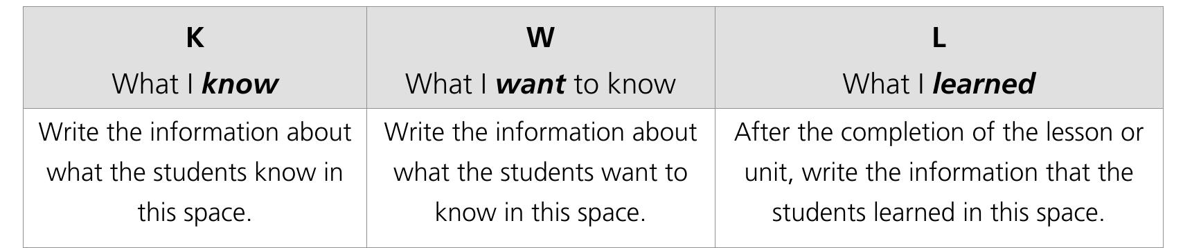 Here is what the kwl chart can look like: a kwl chart can be