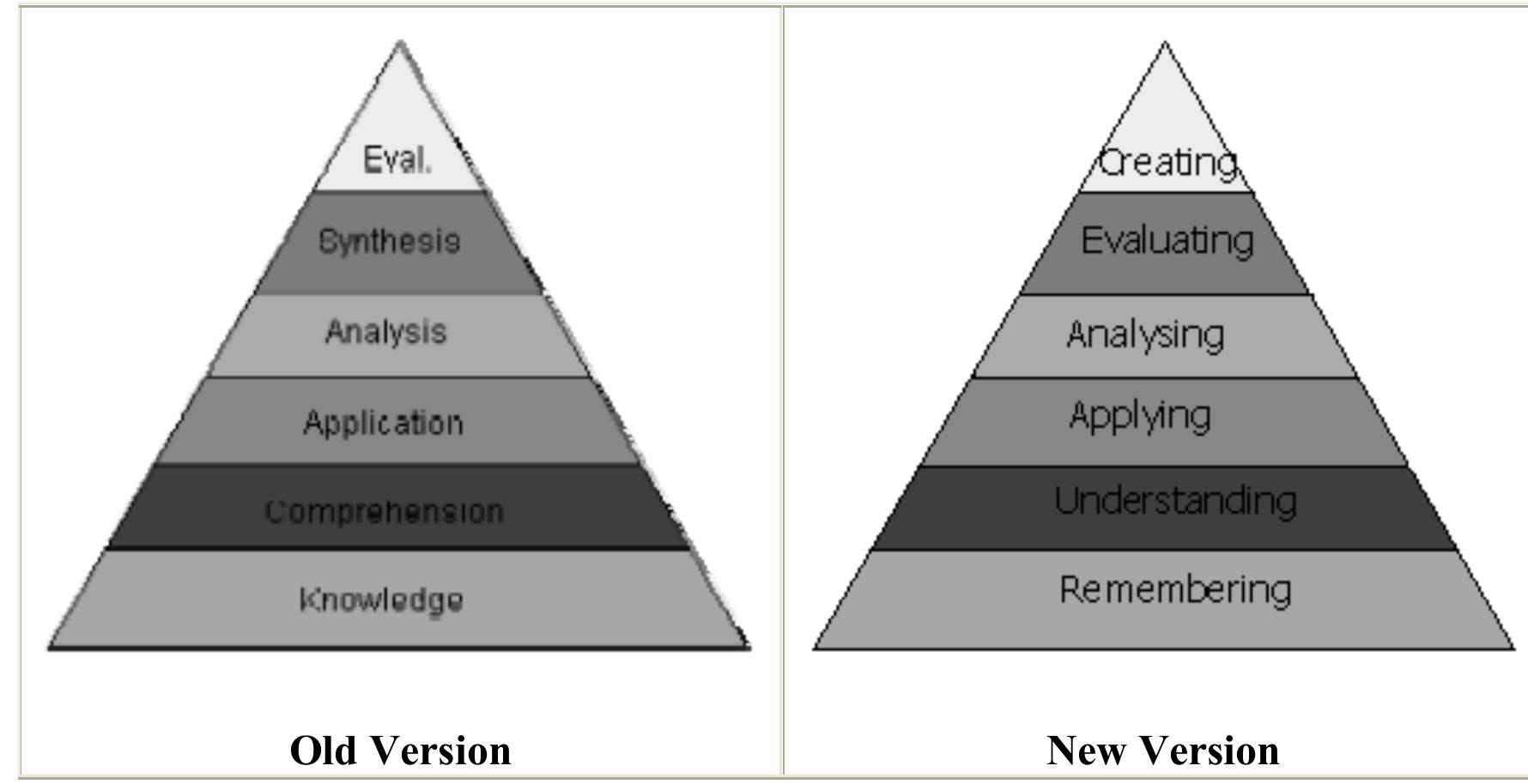 3 old and new version of bloom’s taxonomy with the help of