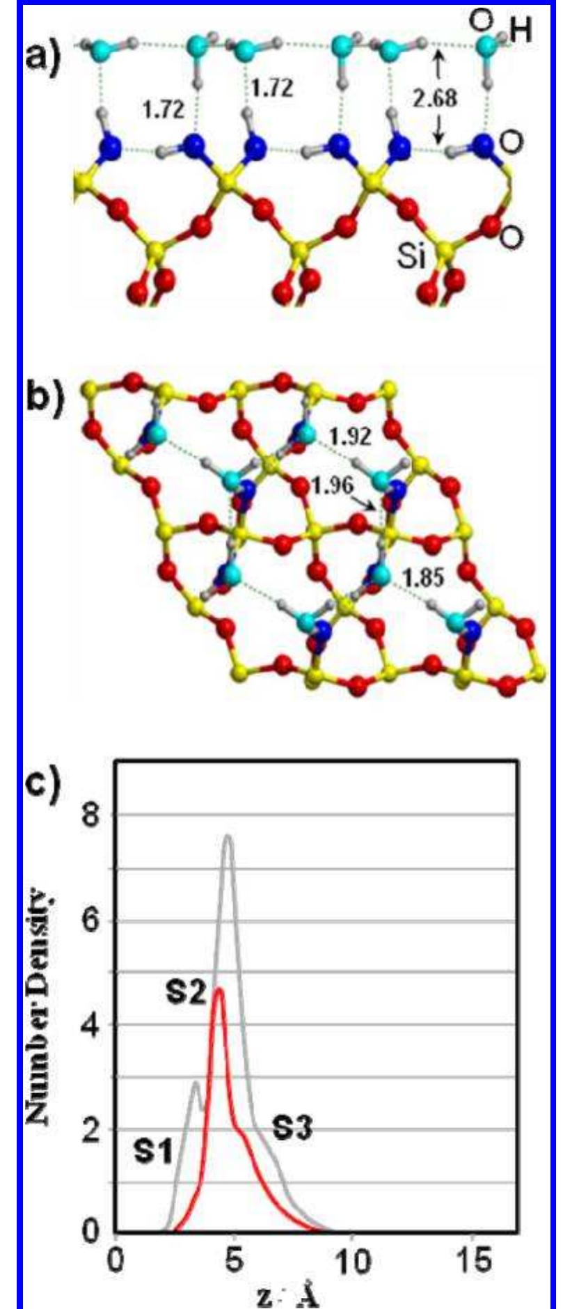 Water monolayer structure on q(001) (adapted with permission
