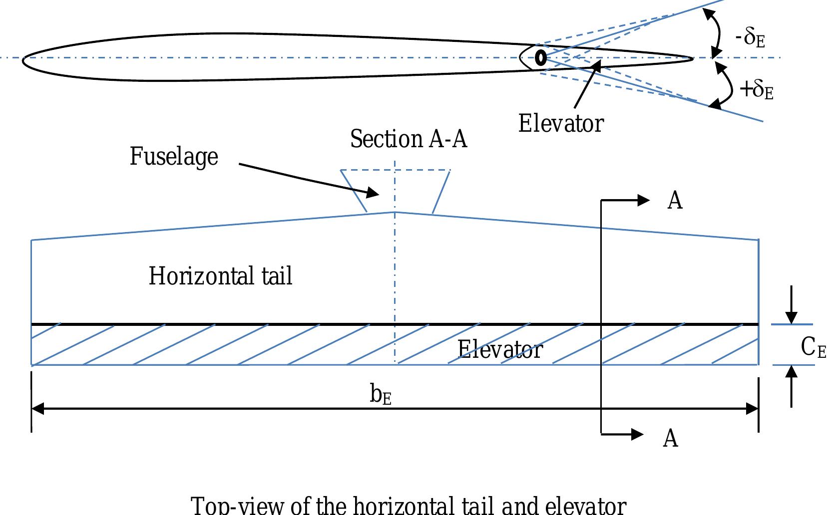(PDF) 14 ELEVATOR DESIGN