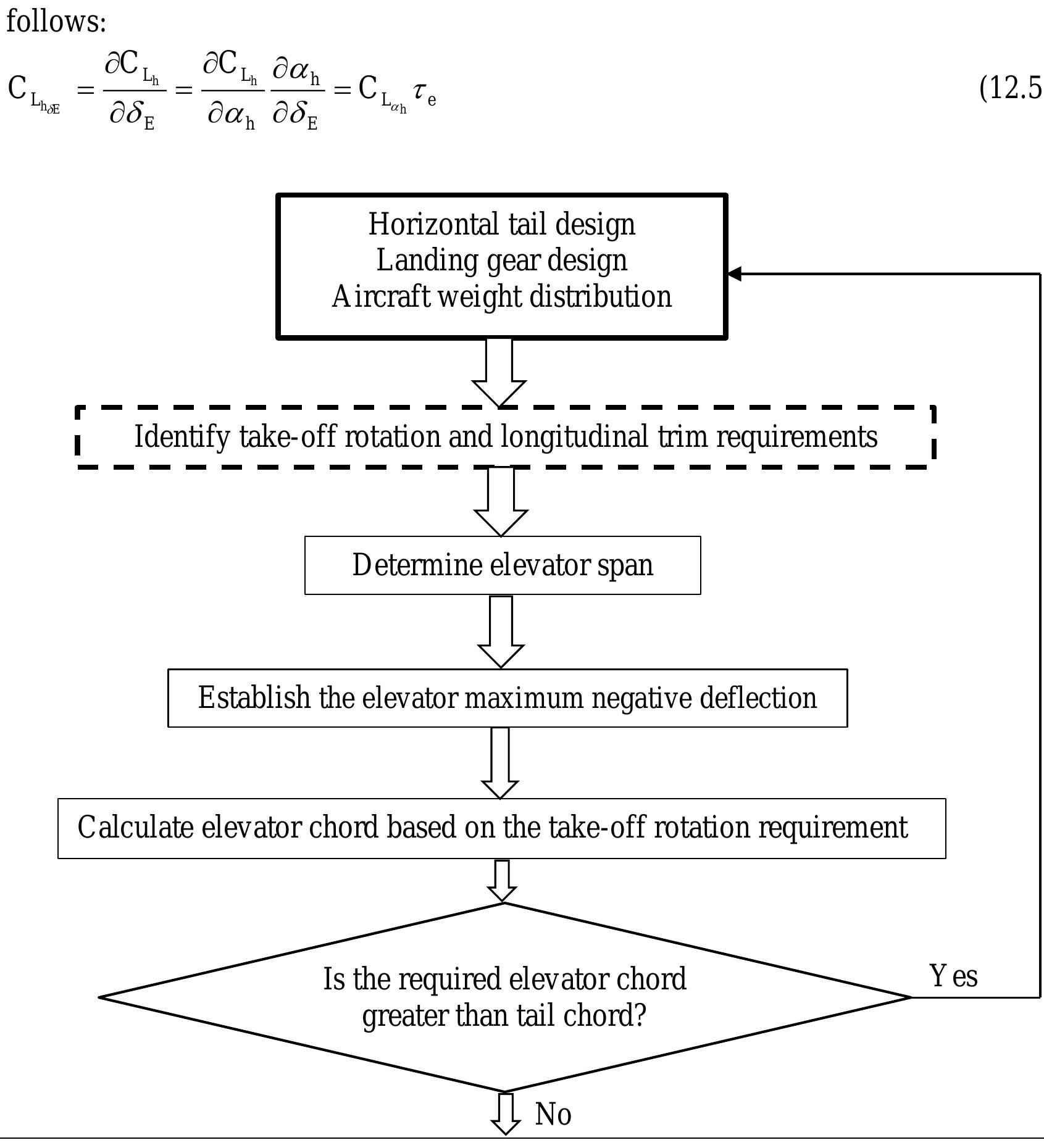 (PDF) 14 ELEVATOR DESIGN