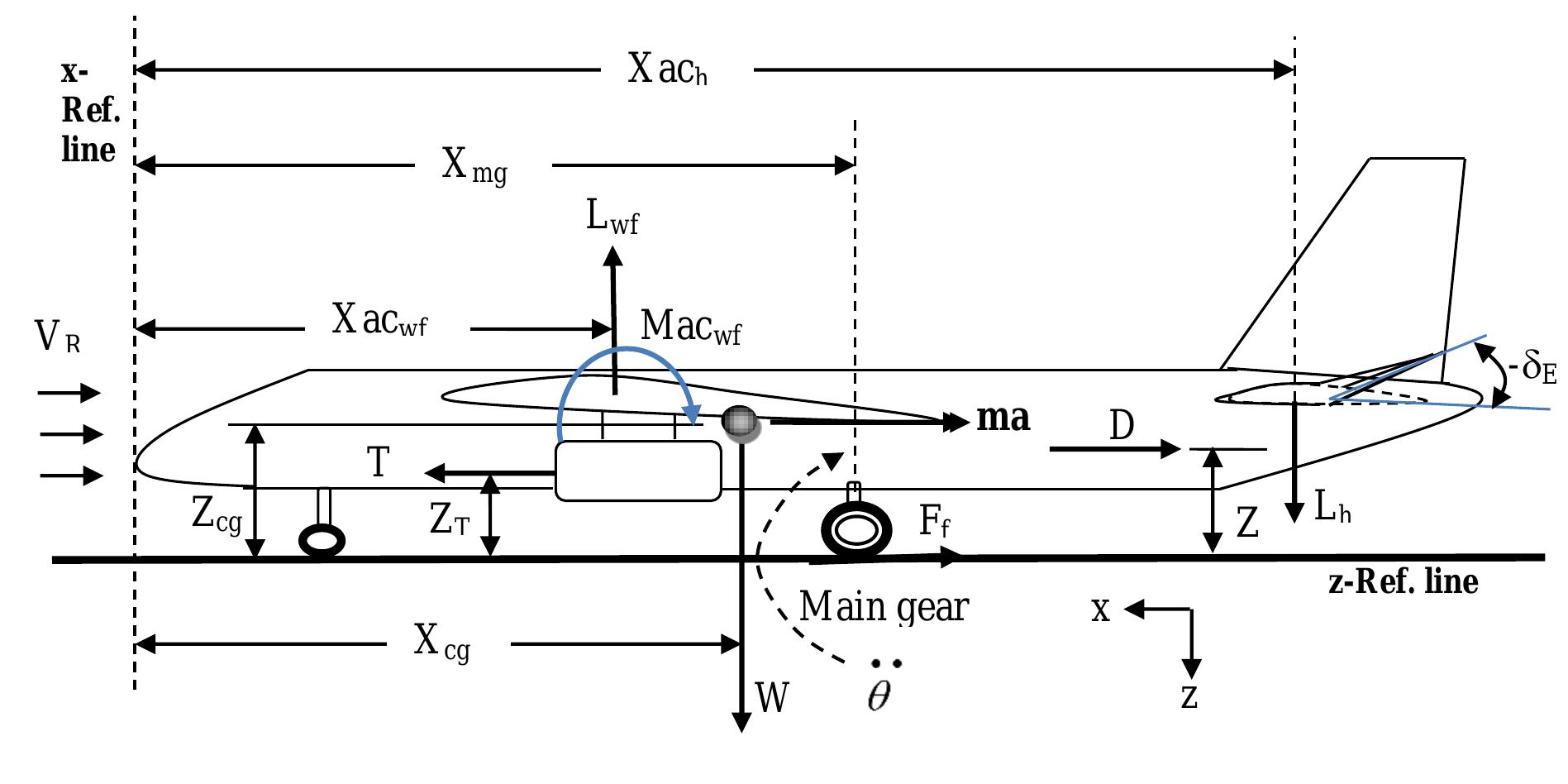 (PDF) 14 ELEVATOR DESIGN