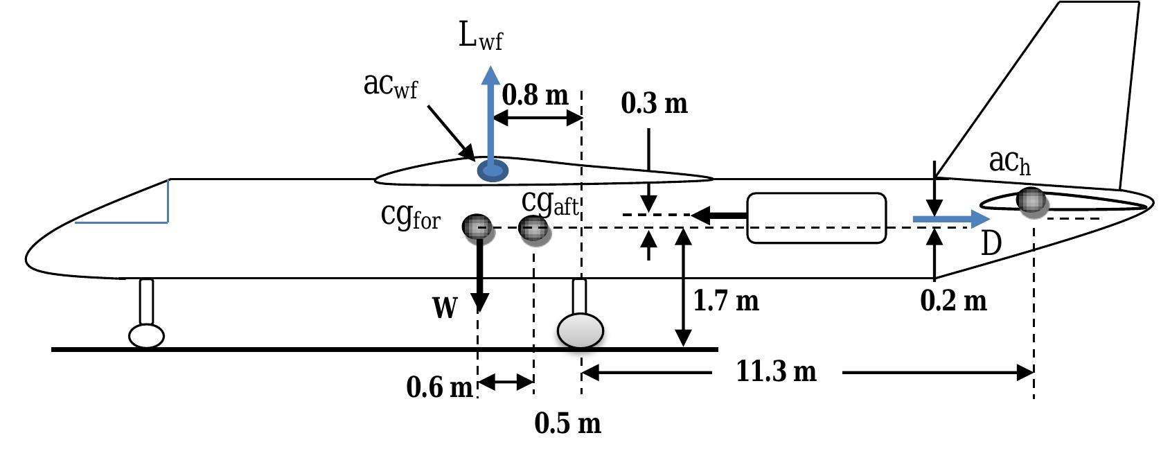 Figure 7 - 14 ELEVATOR DESIGN