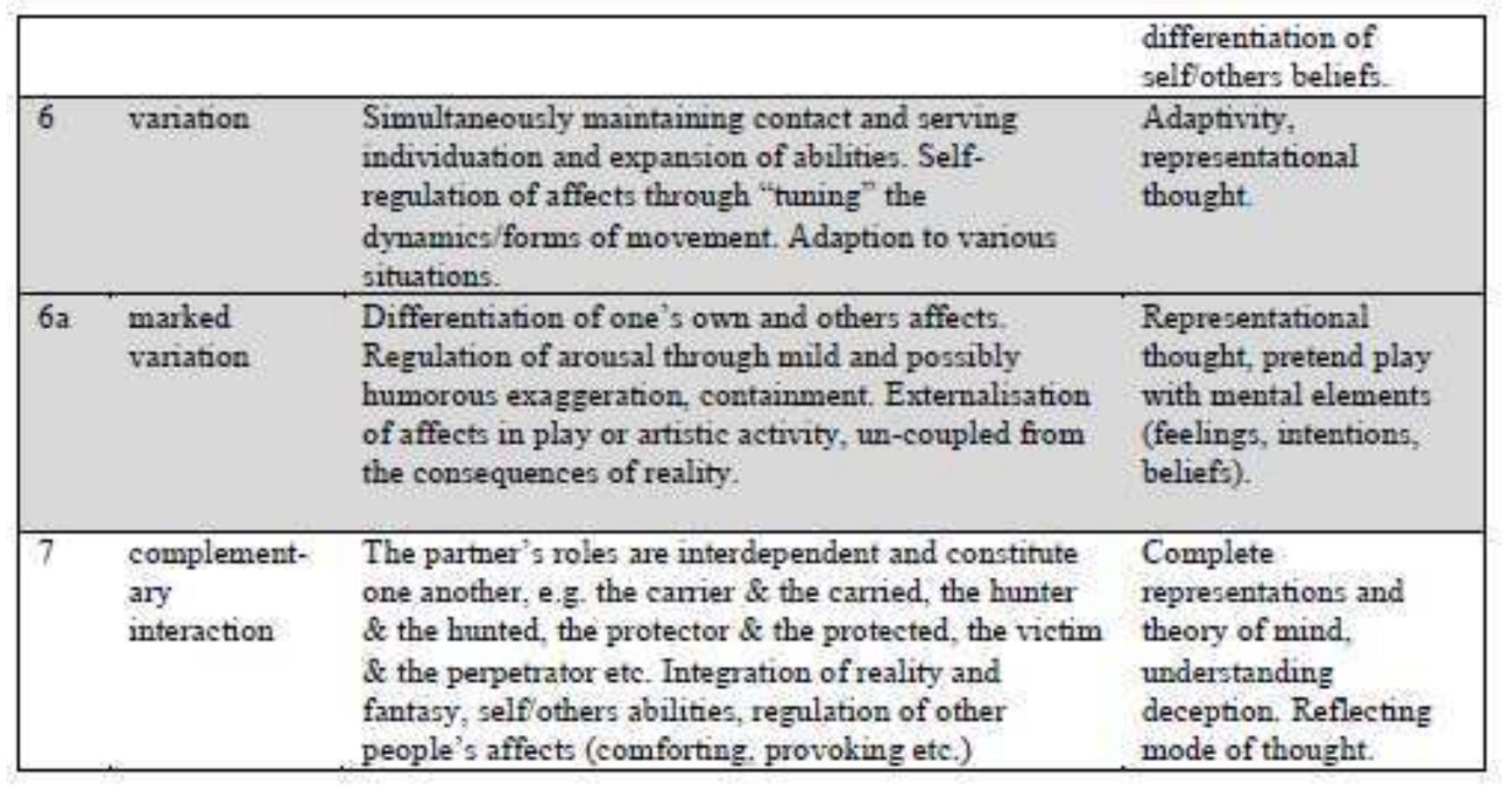 (PDF) Mirroring in movement: Dance Movement Therapy can improve ...