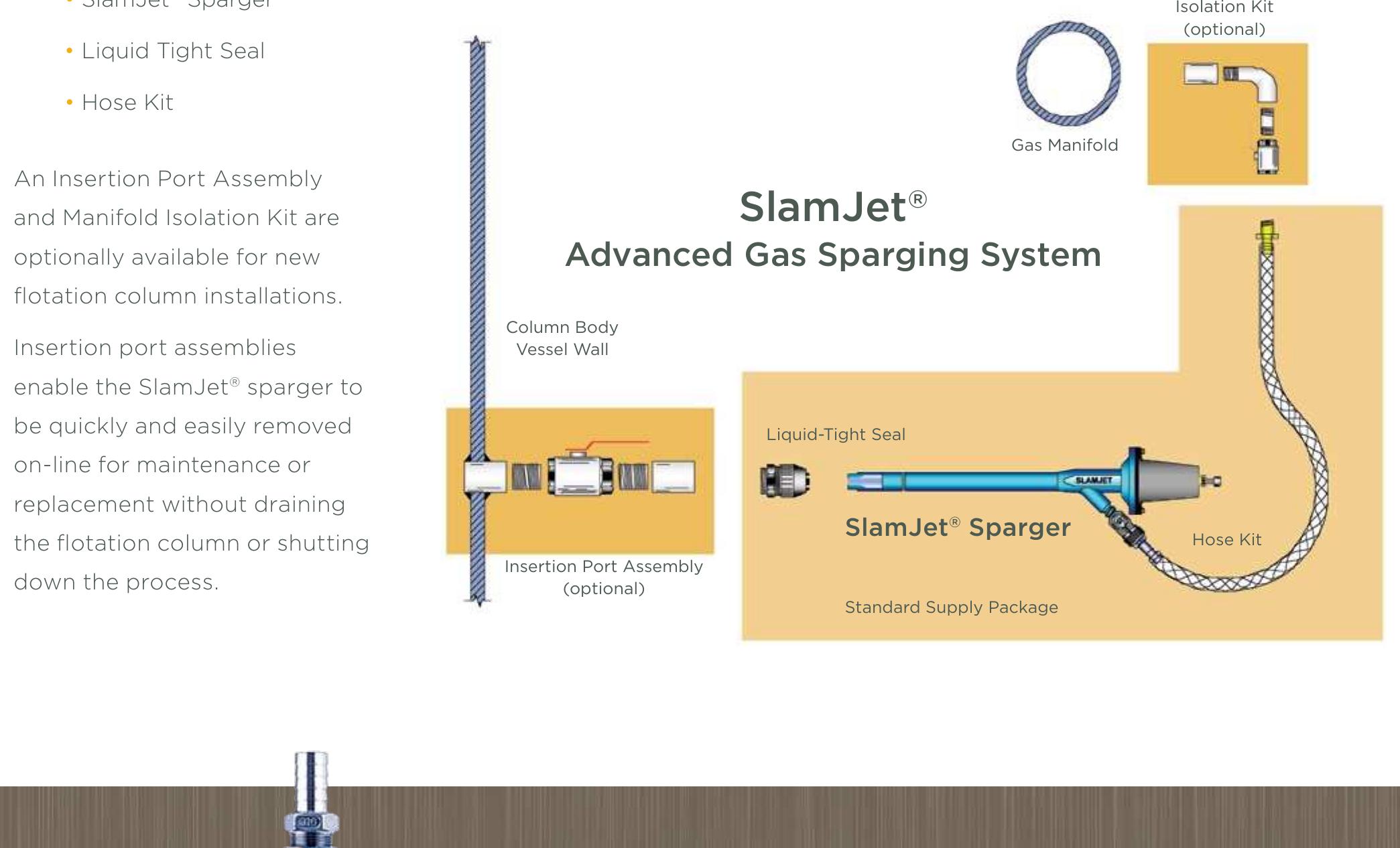 Figure 2 - CPT Slam Jet