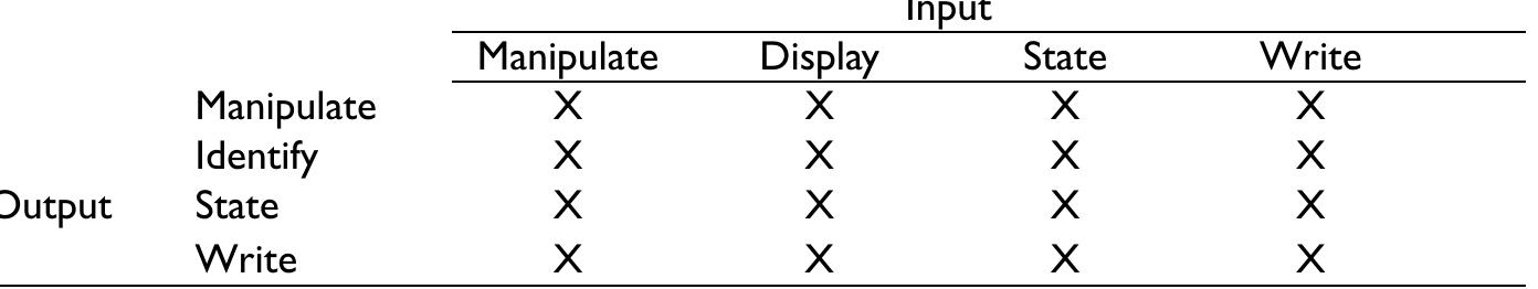 Interactive unit (iu) input and output combinations. the iu