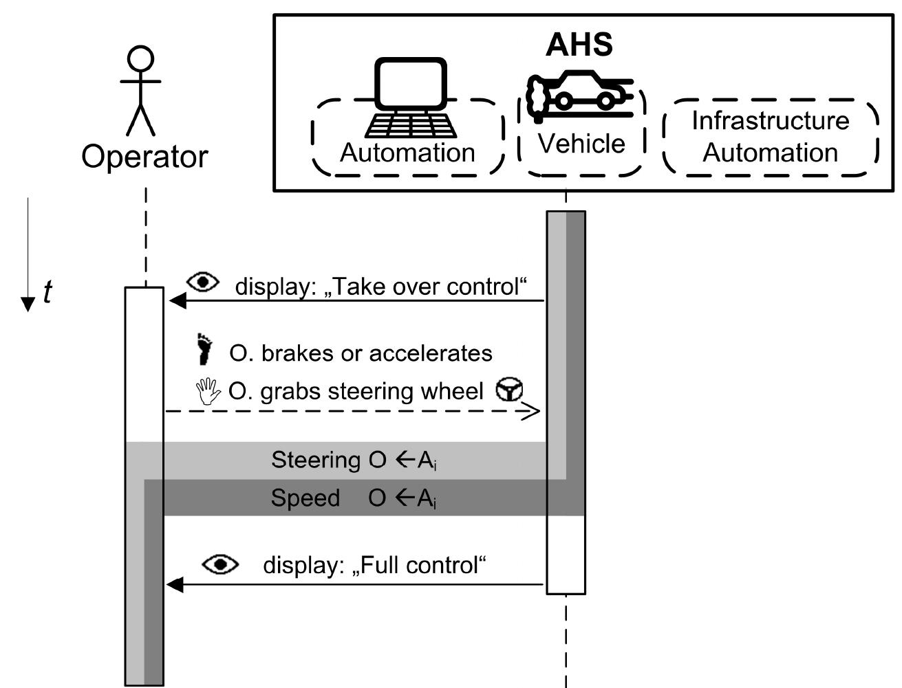 Uml-based sequence diagram illustrating the interaction