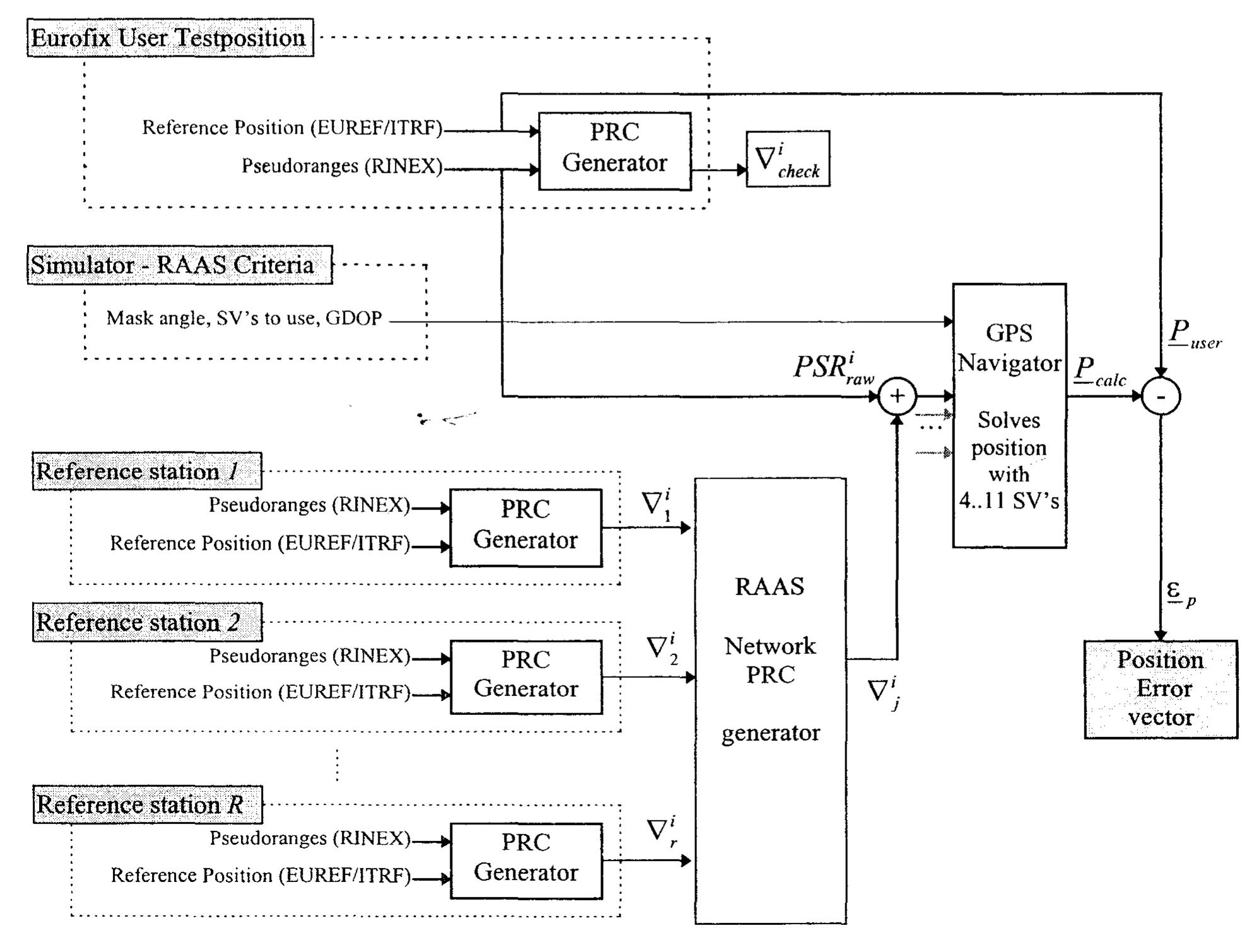 Functional diagram of the raas test-bed.