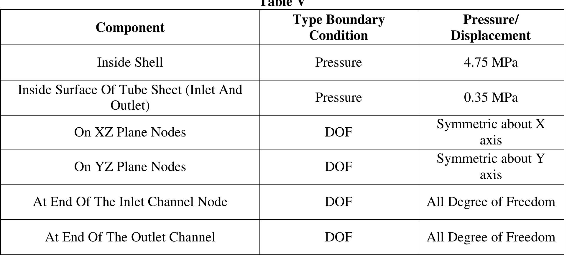 Table 4 - from COMPARISON OF DESIGN AND ANALYSIS OF TUBE