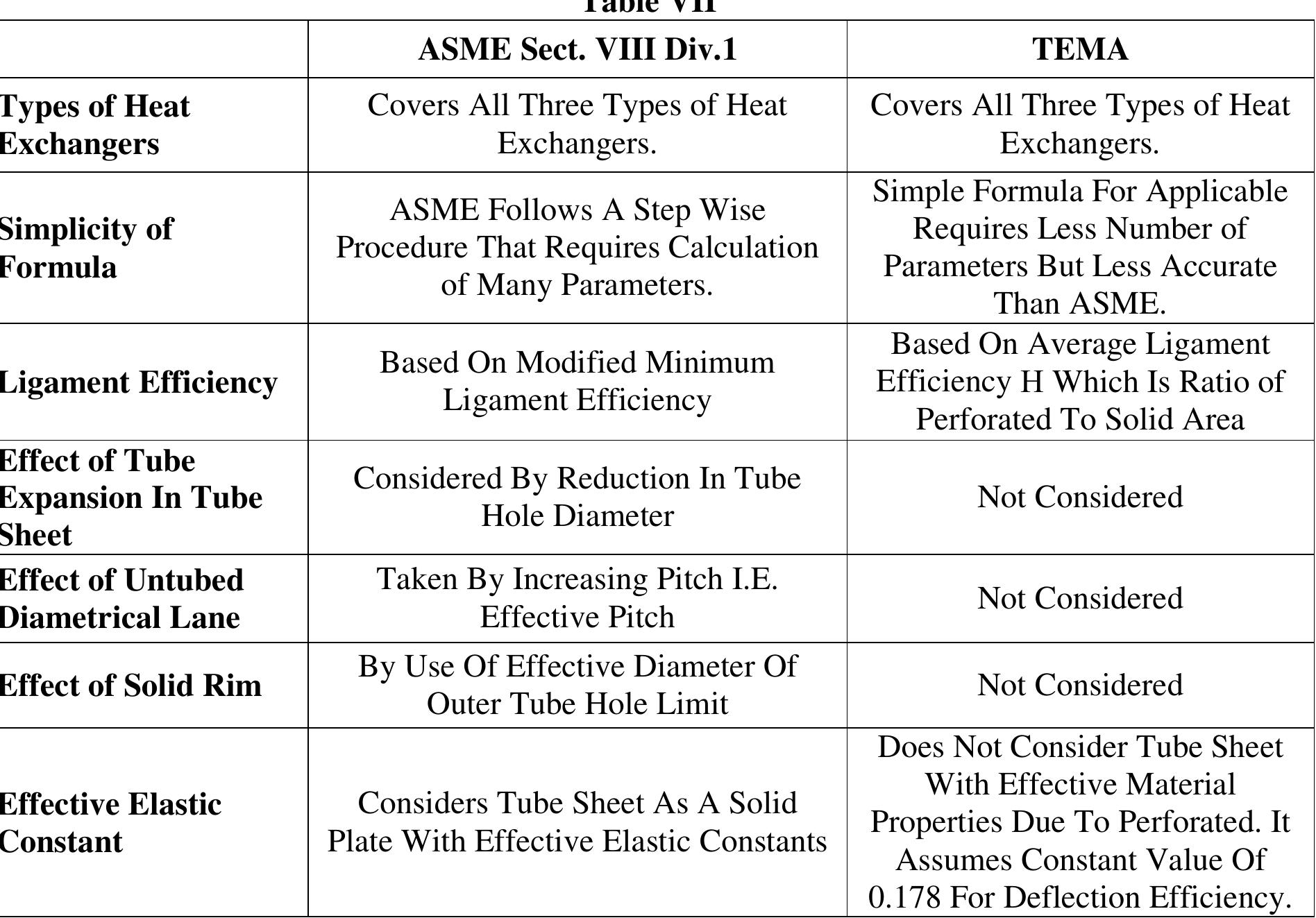 Table 6 - COMPARISON OF DESIGN AND ANALYSIS OF TUBE SHEET