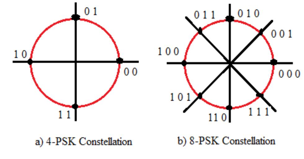 Constellation diagram for 4-psk and 8-psk mapping