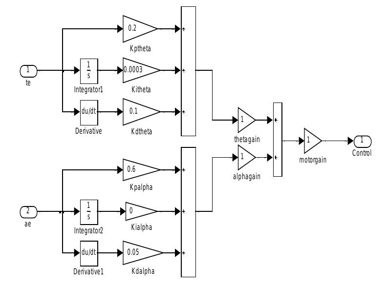 Pid controller structure of flexible robot arm